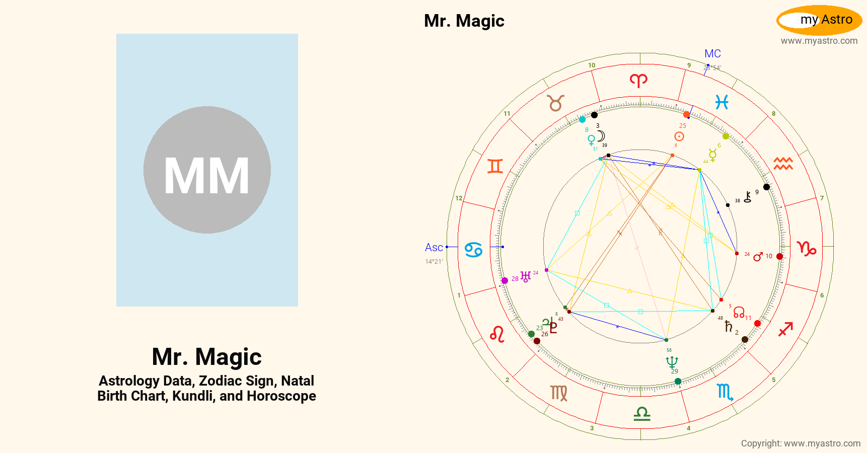 Mr Magic’s natal birth chart, kundli, horoscope, astrology forecast ...