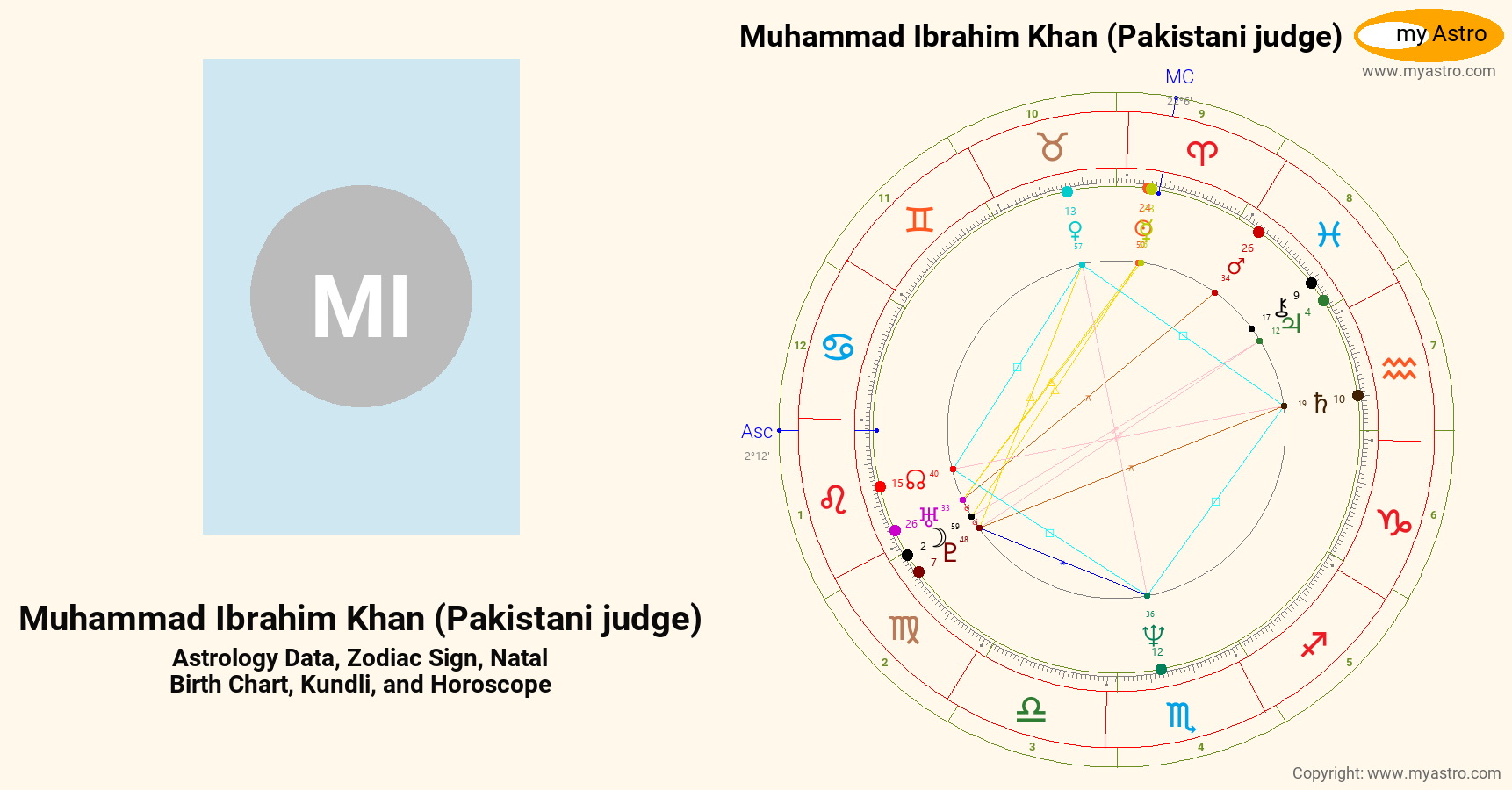 Muhammad Ibrahim Khan Pakistani Judge’s natal birth chart, kundli ...