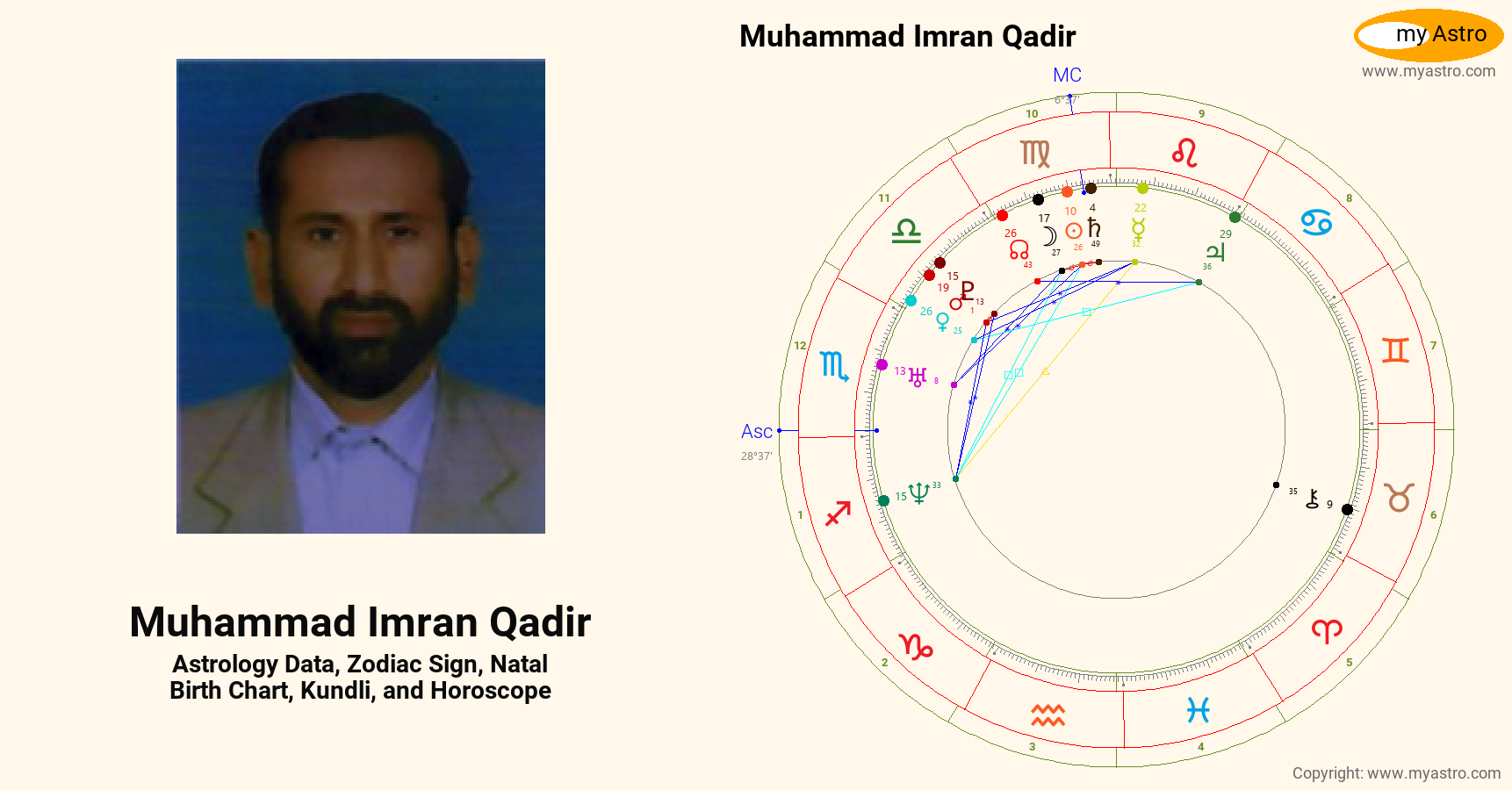 Muhammad Imran Qadir’s natal birth chart, kundli, horoscope, astrology ... Muhammad Imran Qadir’s natal birth chart, kundli, horoscope, astrology ...