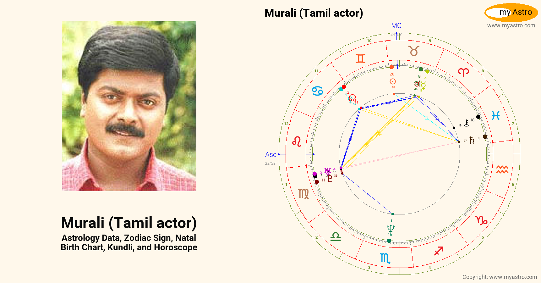 Murali Tamil Actor’s natal birth chart, kundli, horoscope, astrology ...
