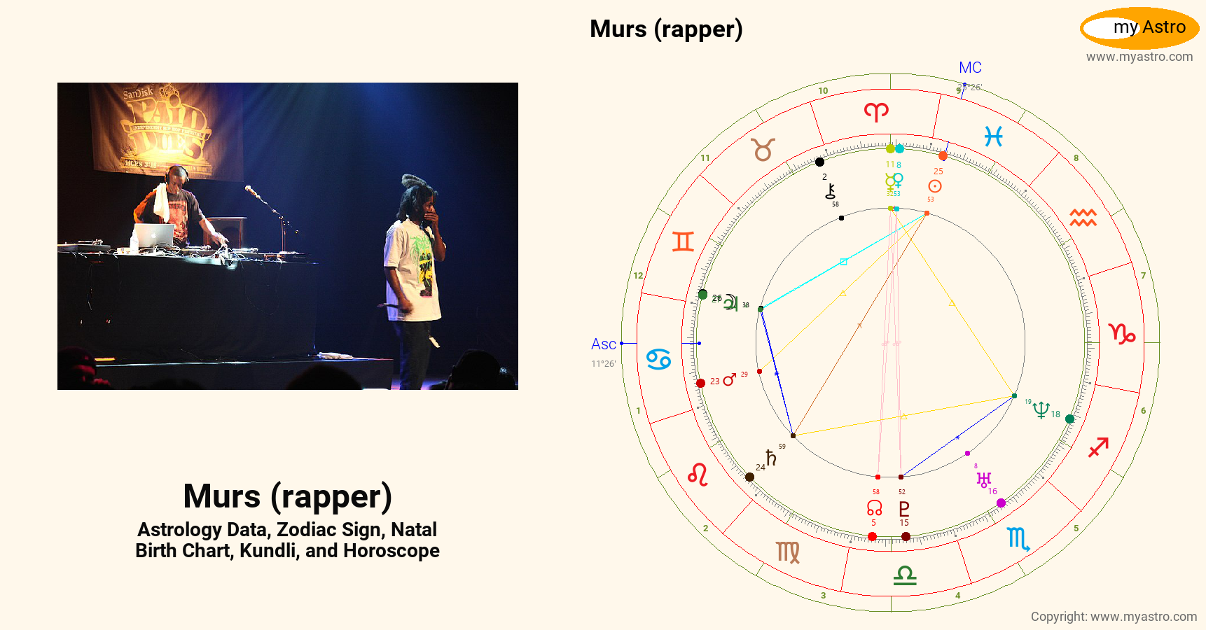 Murs Rapper’s natal birth chart, kundli, horoscope, astrology forecast ...