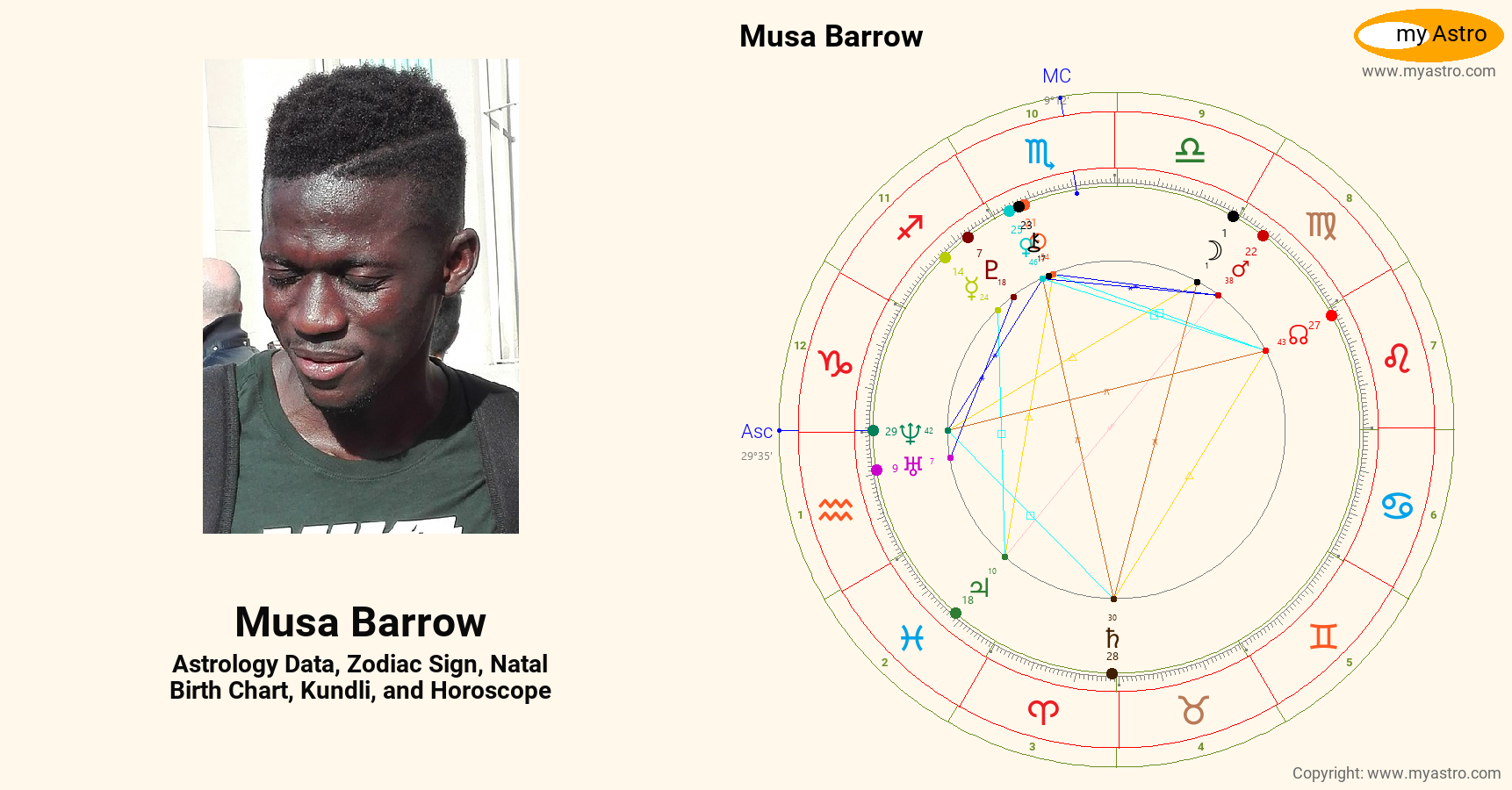Musa Barrow’s natal birth chart, kundli, horoscope, astrology forecast ...