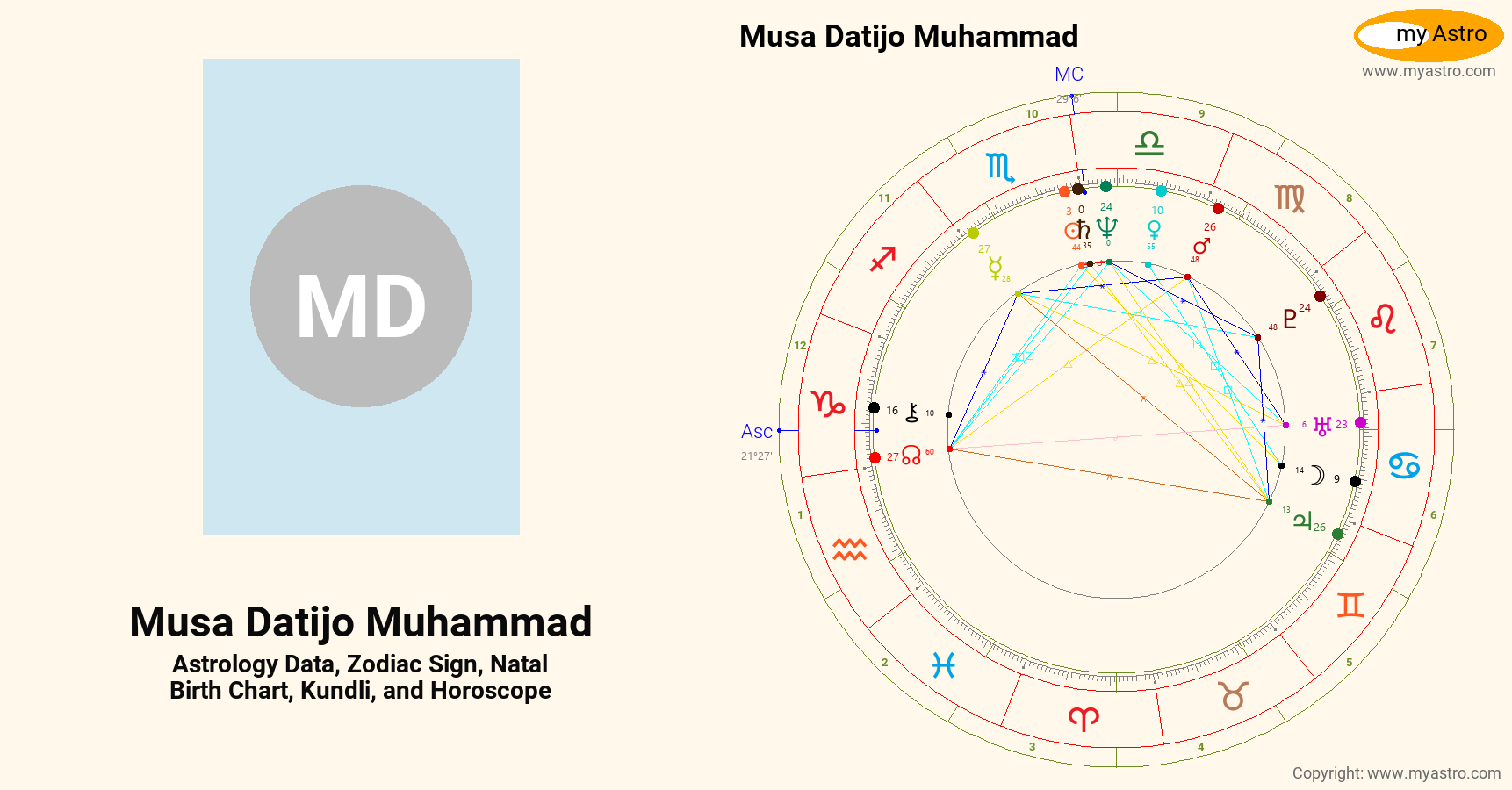 Musa Datijo Muhammad’s natal birth chart, kundli, horoscope, astrology ...