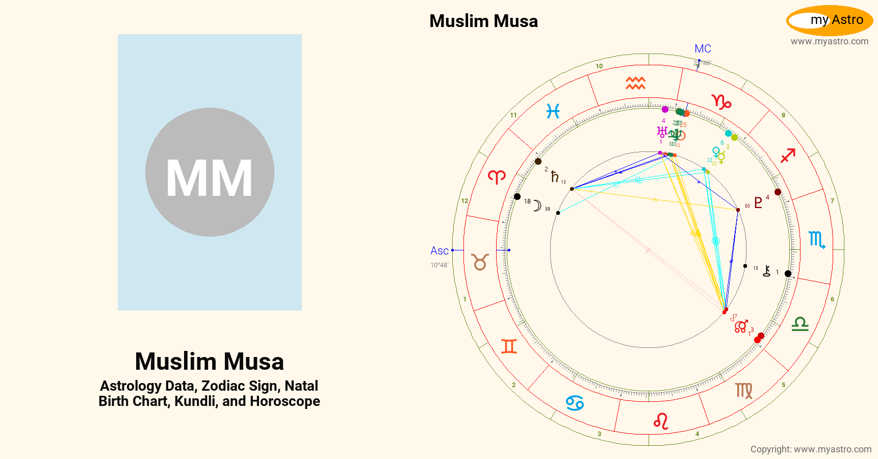 Muslim Musa’s natal birth chart, kundli, horoscope, astrology forecast ...