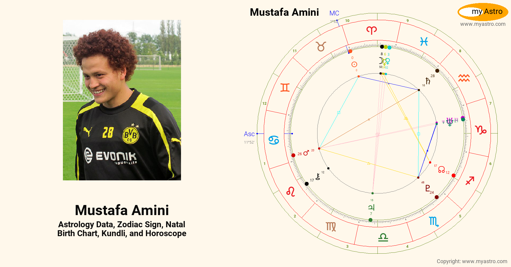 Mustafa Amini’s natal birth chart, kundli, horoscope, astrology ...