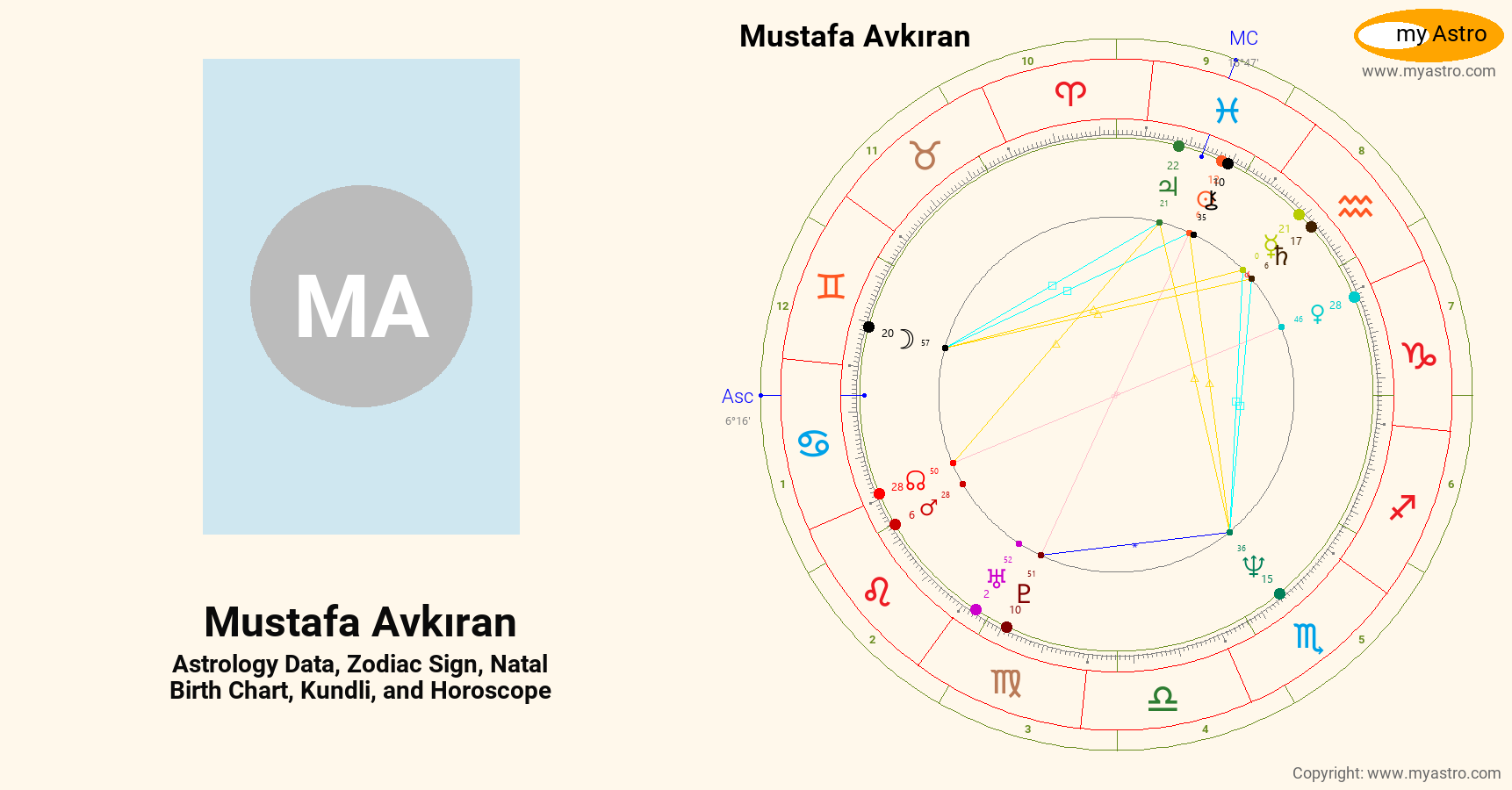 Mustafa Avkran’s natal birth chart, kundli, horoscope, astrology ...