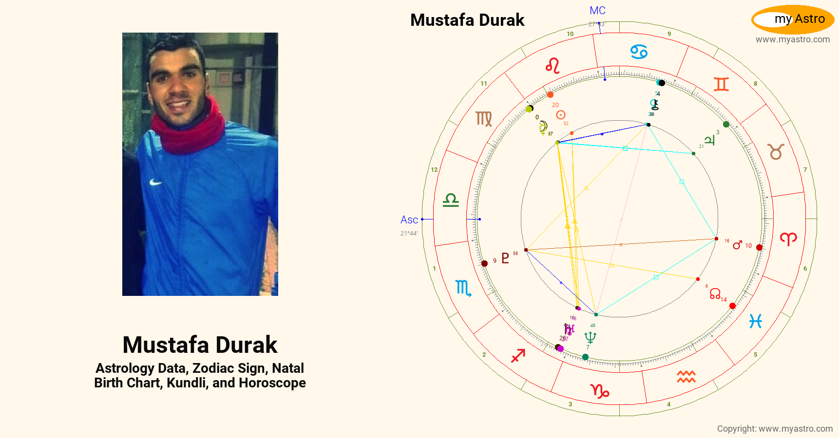 Mustafa Durak’s natal birth chart, kundli, horoscope, astrology ...