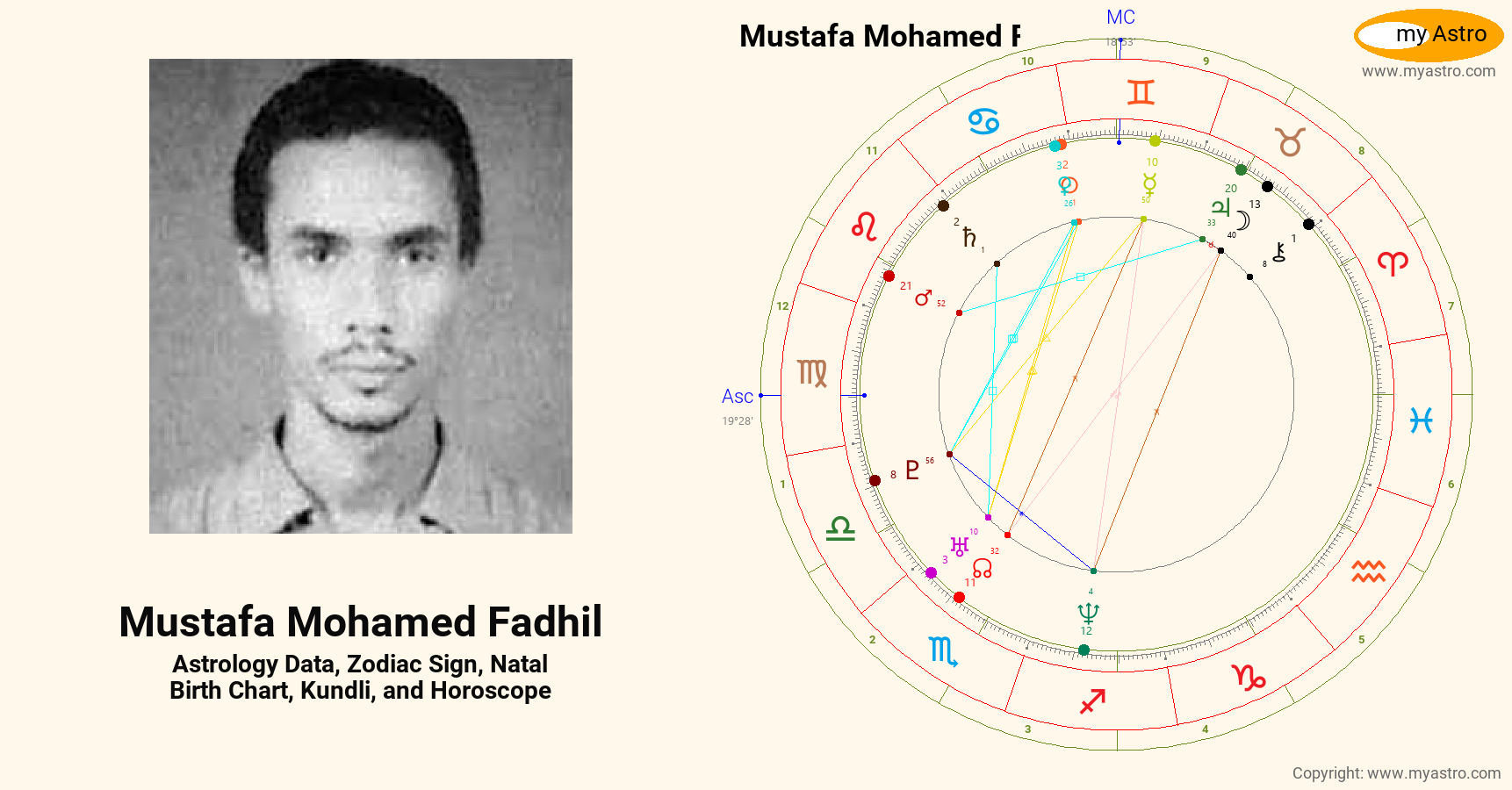 Mustafa Mohamed Fadhil’s natal birth chart, kundli, horoscope ...