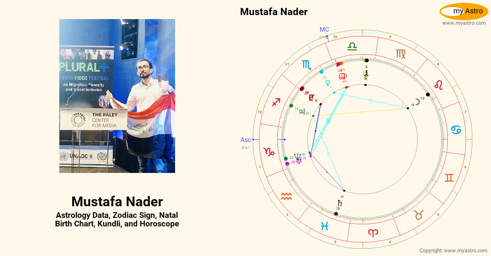 Mustafa Nader’s natal birth chart, kundli, horoscope, astrology ...