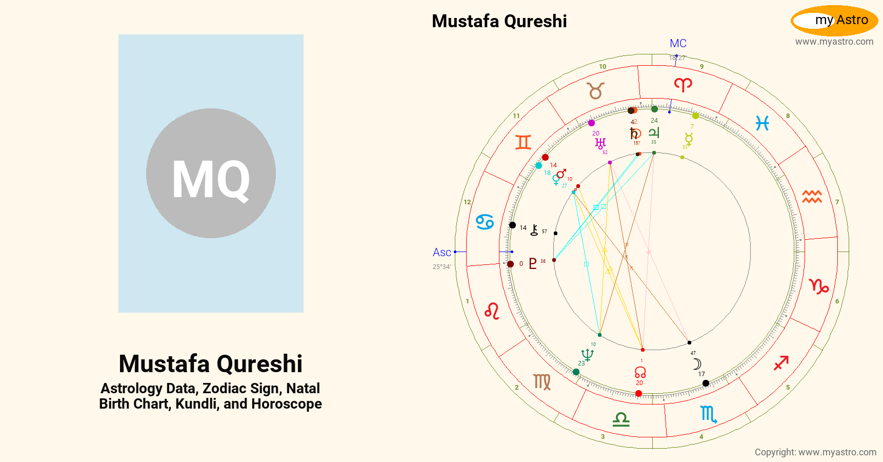 Mustafa Qureshi’s natal birth chart, kundli, horoscope, astrology ...