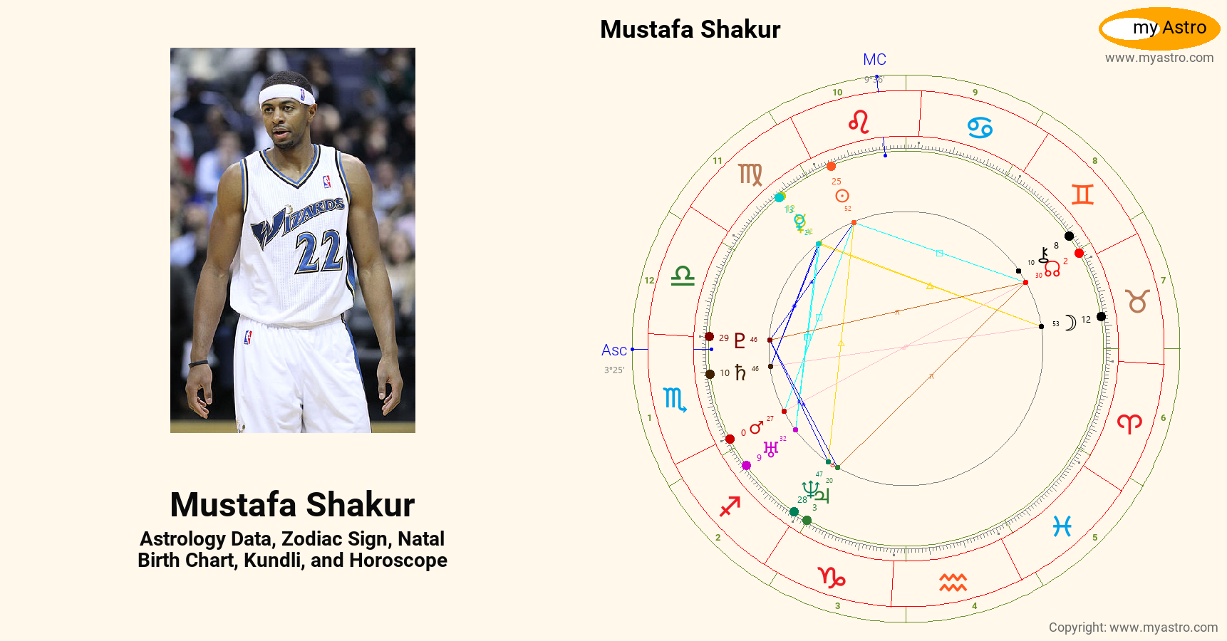 Mustafa Shakur’s natal birth chart, kundli, horoscope, astrology ...