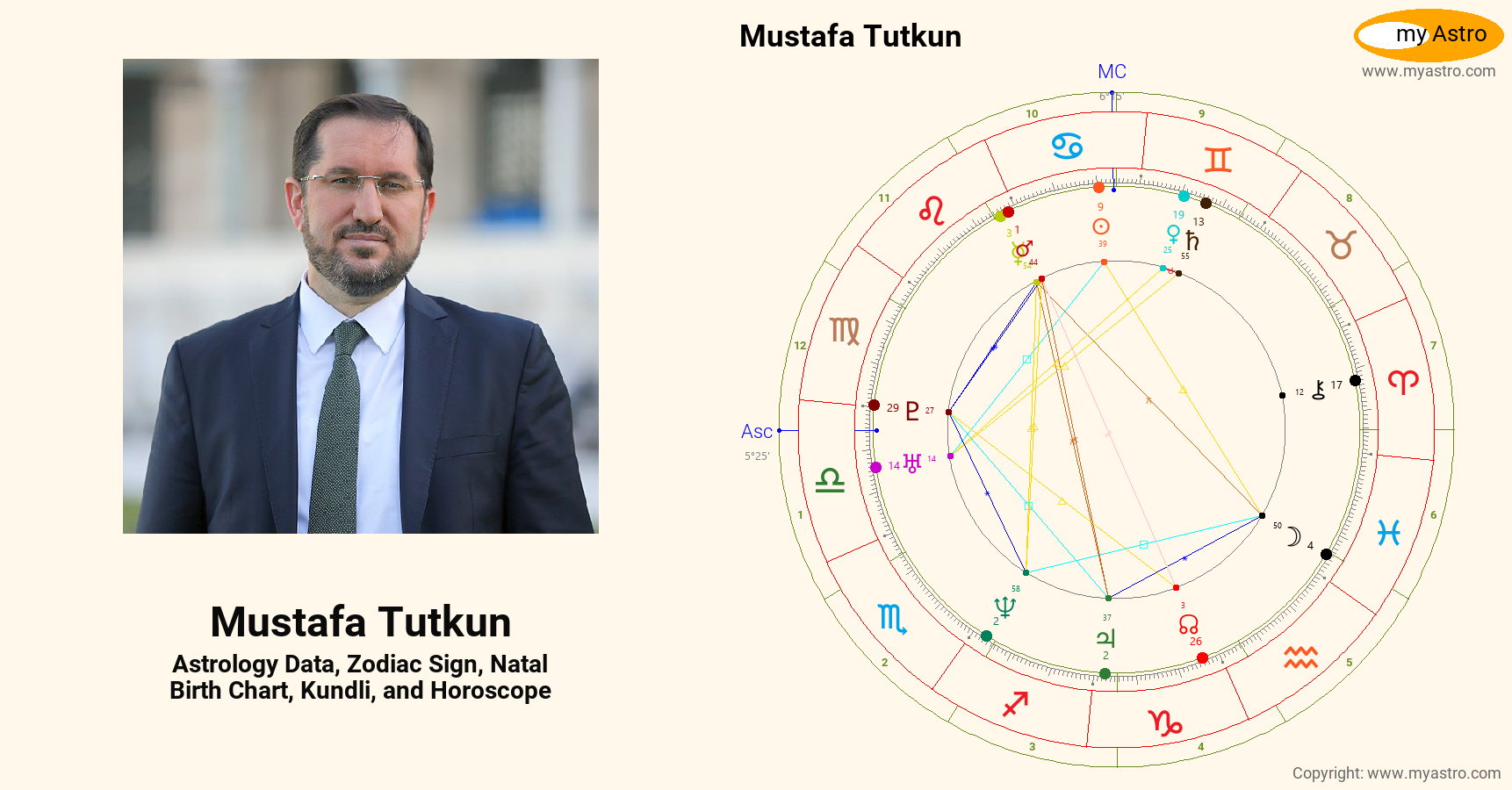 Mustafa Tutkun’s natal birth chart, kundli, horoscope, astrology ...