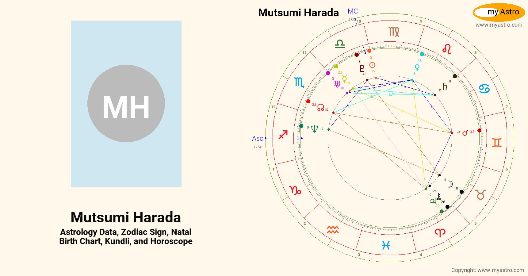Mutsumi Harada’s natal birth chart, kundli, horoscope, astrology ...