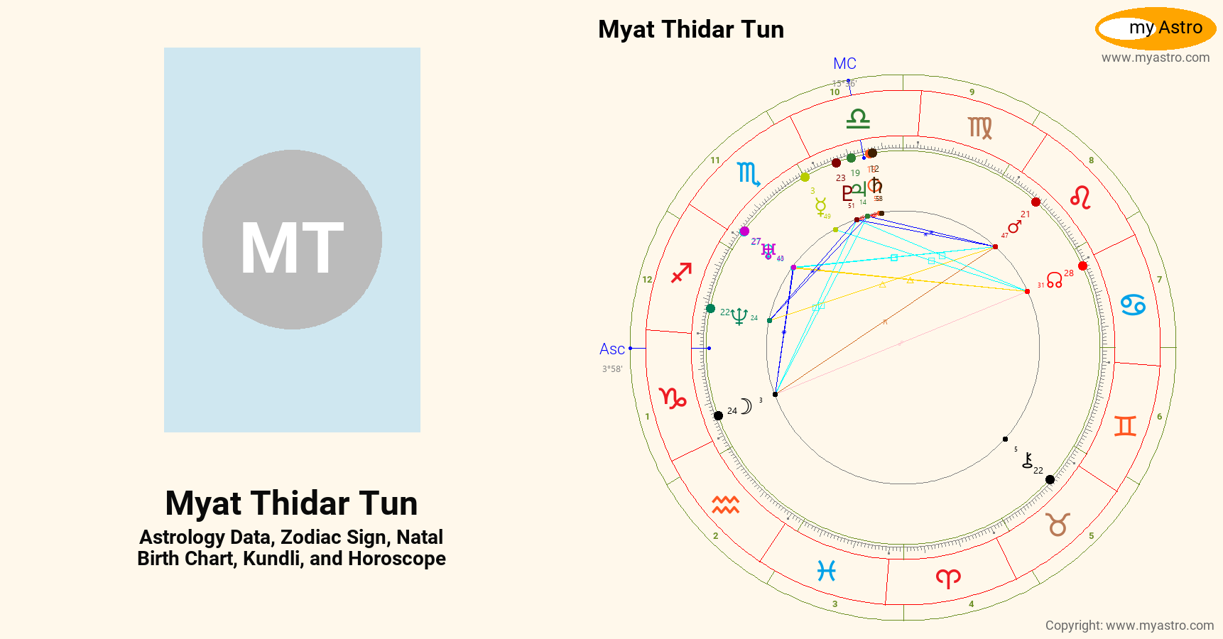 Myat Thidar Tun’s natal birth chart, kundli, horoscope, astrology forecast, relationships ...