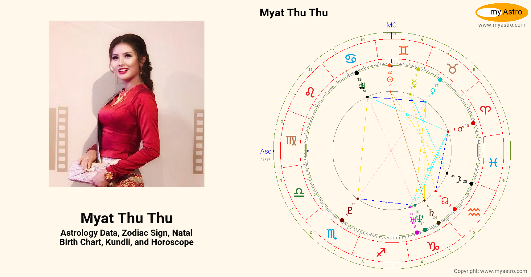 Myat Thu Thu’s natal birth chart, kundli, horoscope, astrology forecast ...