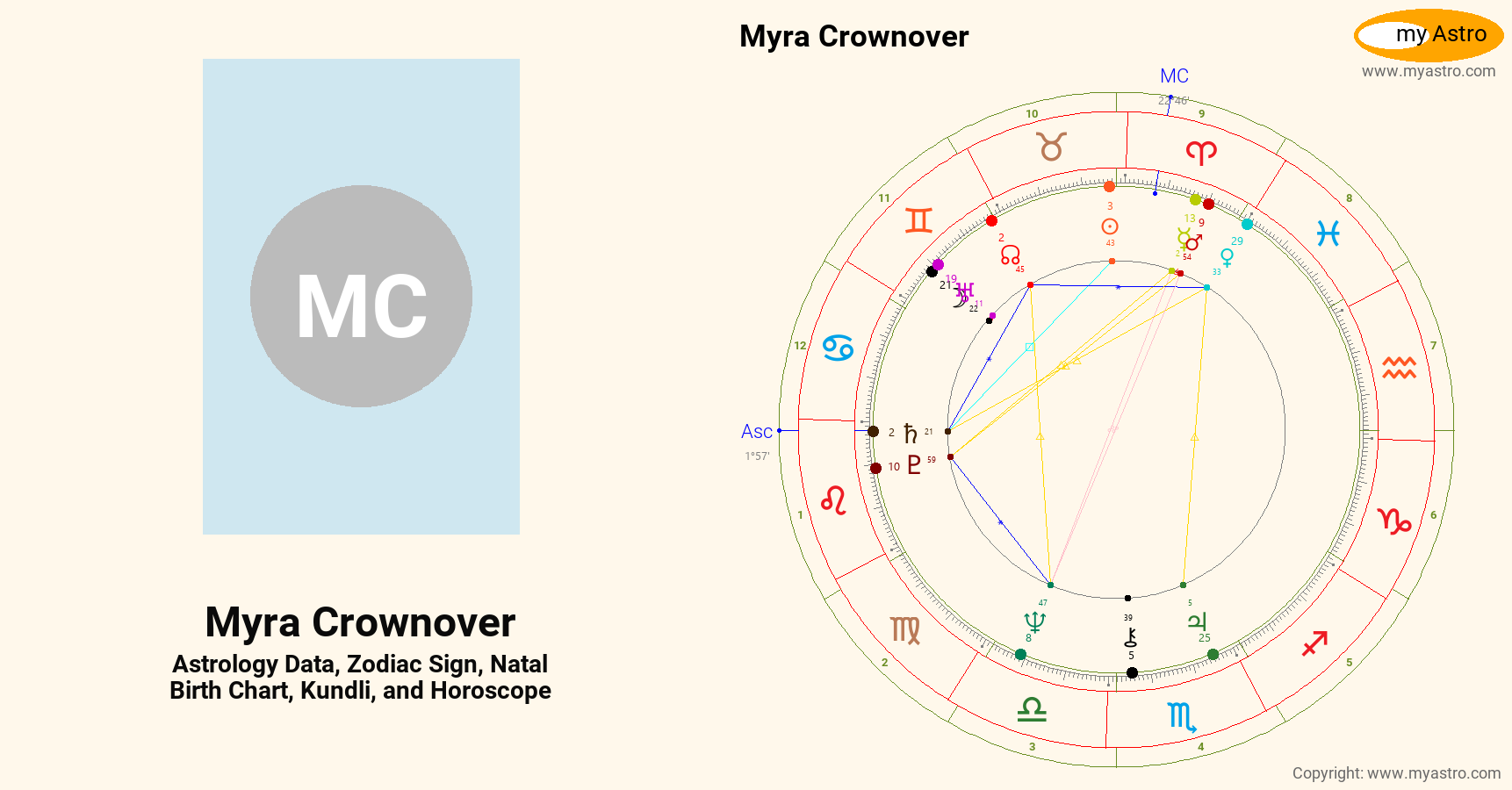 Myra Crownover’s natal birth chart, kundli, horoscope, astrology ...