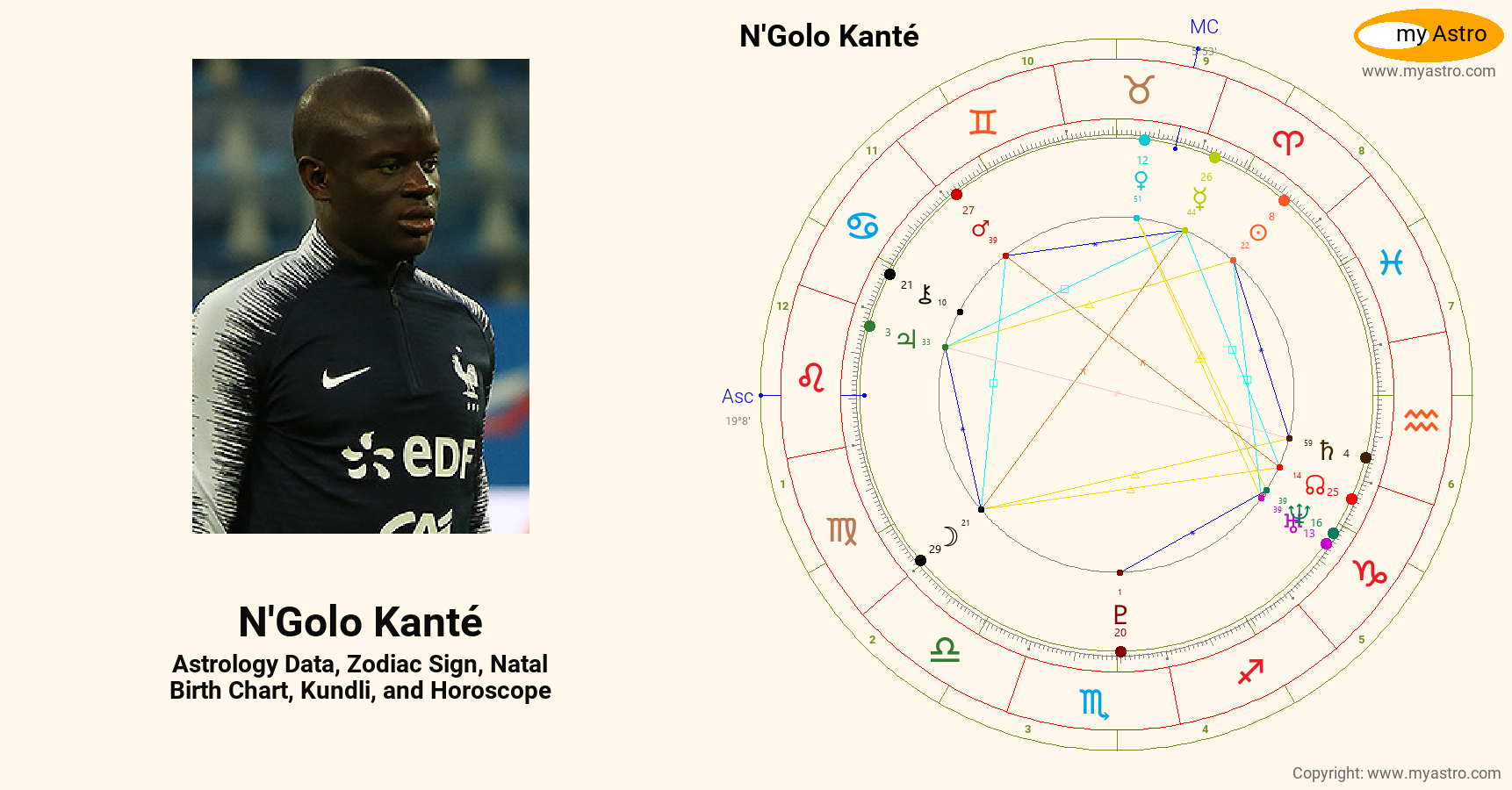 Ngolo Kante’s natal birth chart, kundli, horoscope, astrology forecast ...