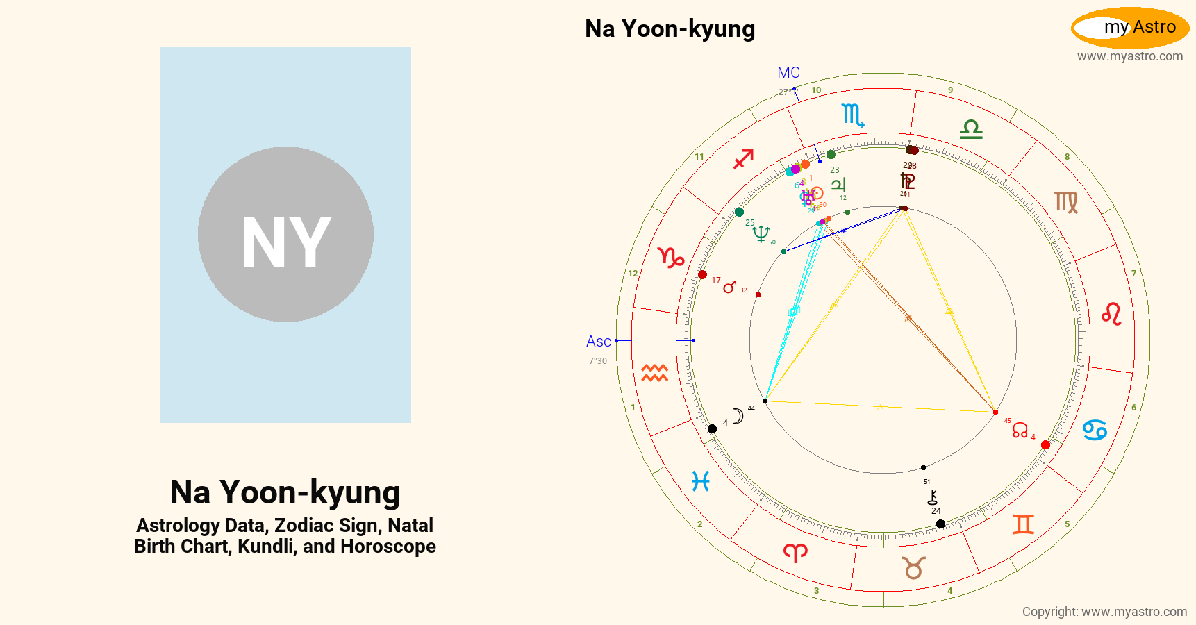 Na Yoon Kyung’s natal birth chart, kundli, horoscope, astrology ...