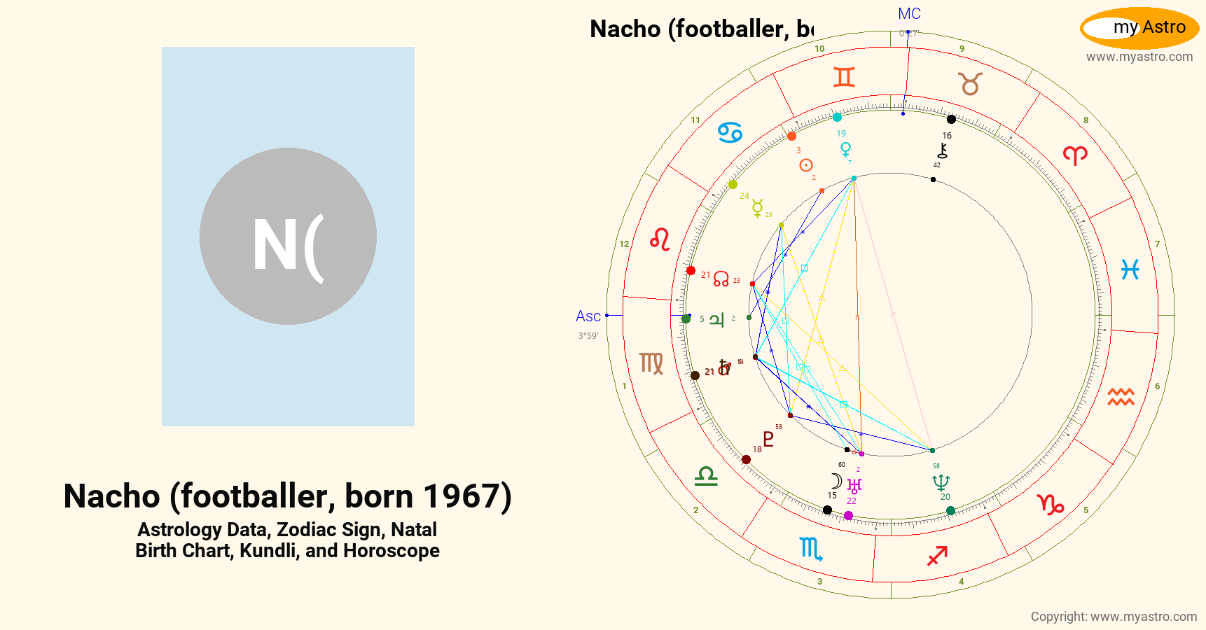 Nacho Footballer Born 1980’s natal birth chart, kundli, horoscope ...