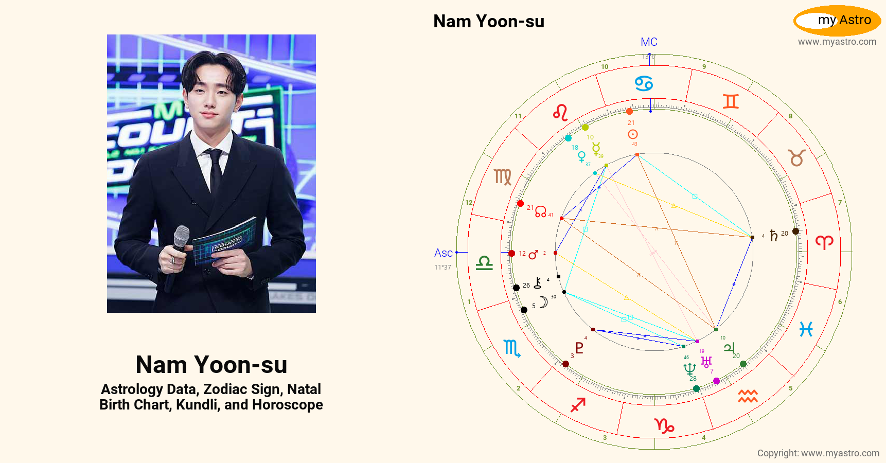 Nam Yoon Su’s natal birth chart, kundli, horoscope, astrology forecast ...