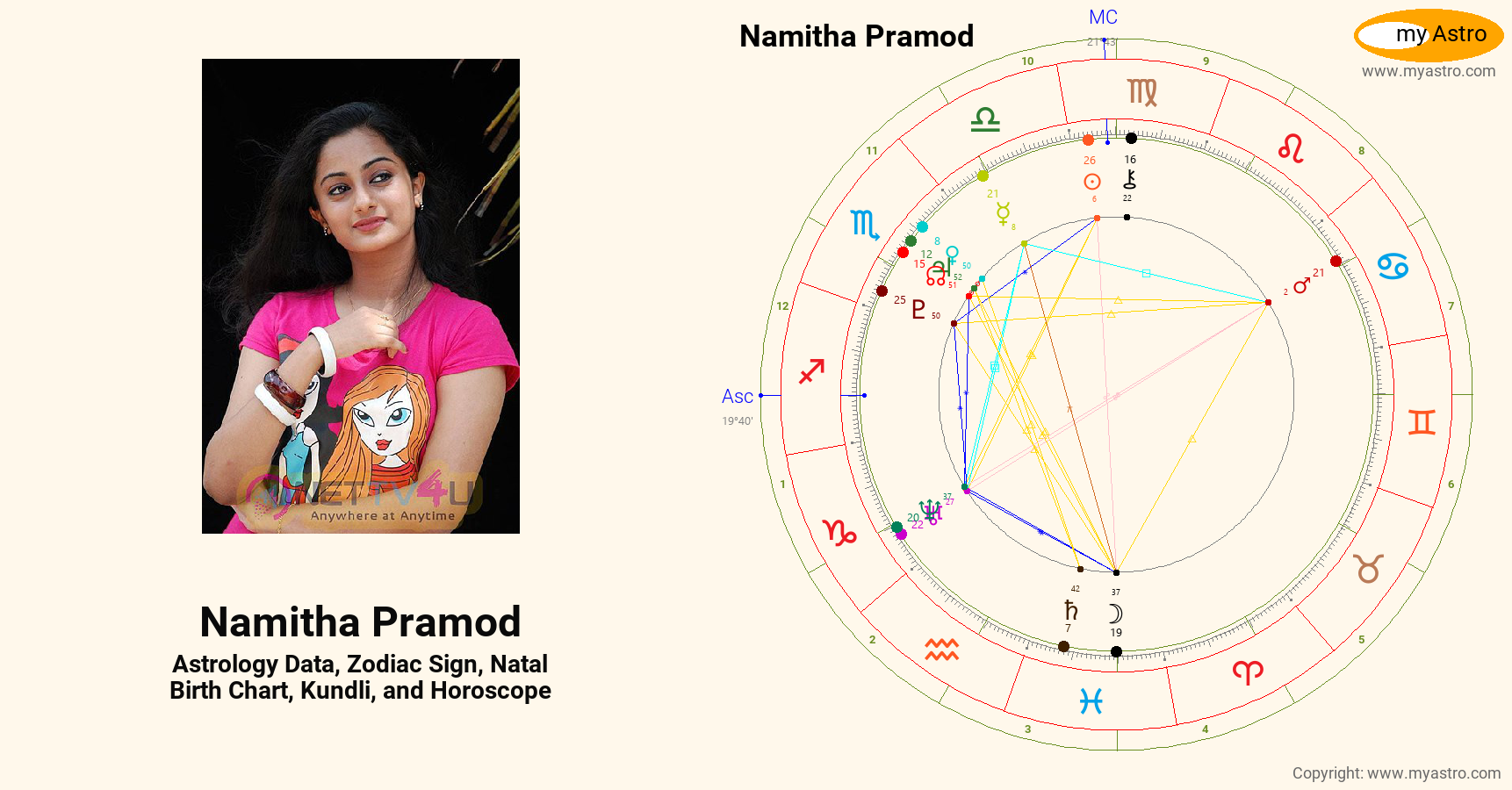 Namitha Pramod’s natal birth chart, kundli, horoscope, astrology ...