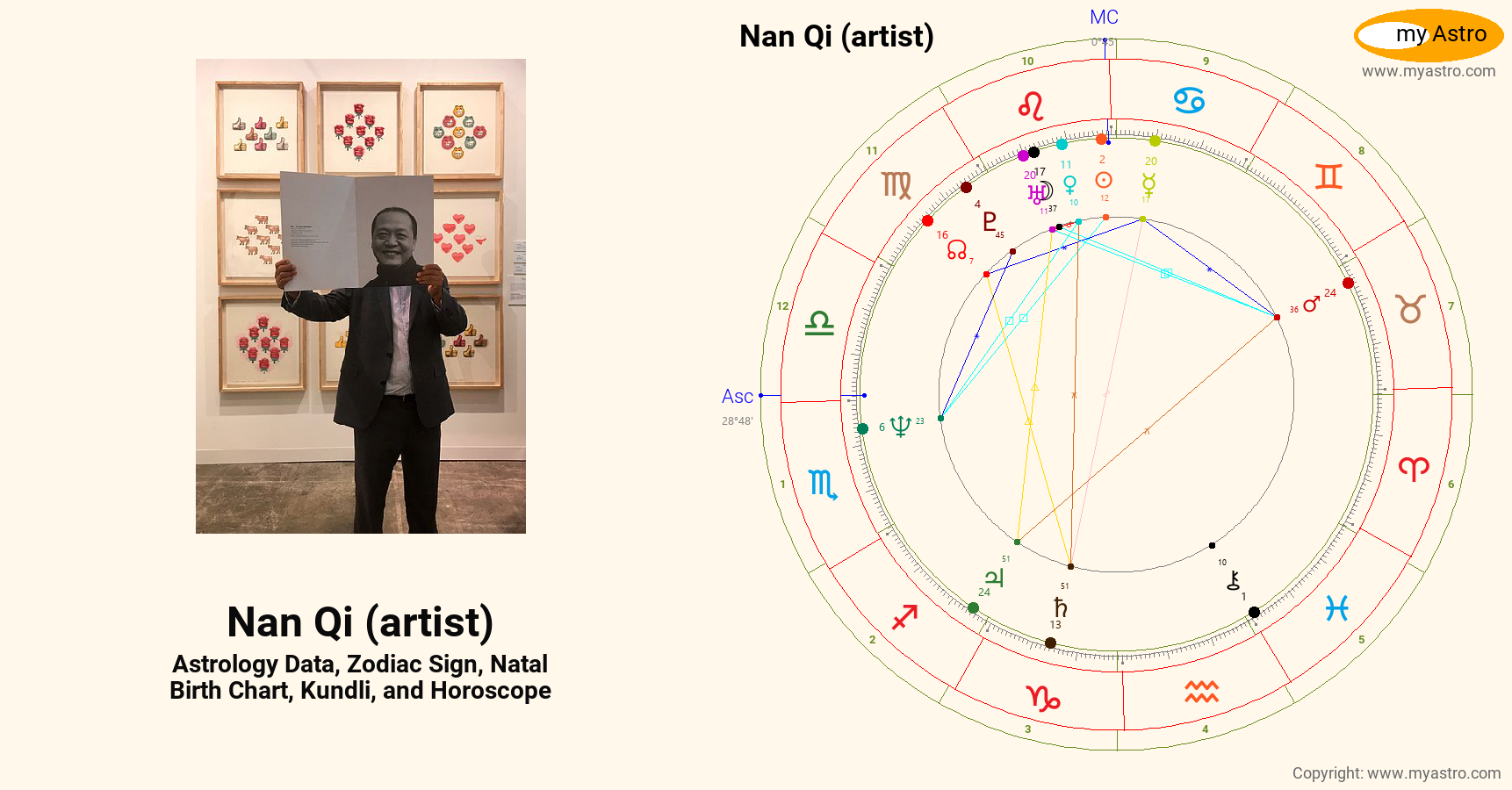 Nan Qi Artist’s natal birth chart, kundli, horoscope, astrology ...