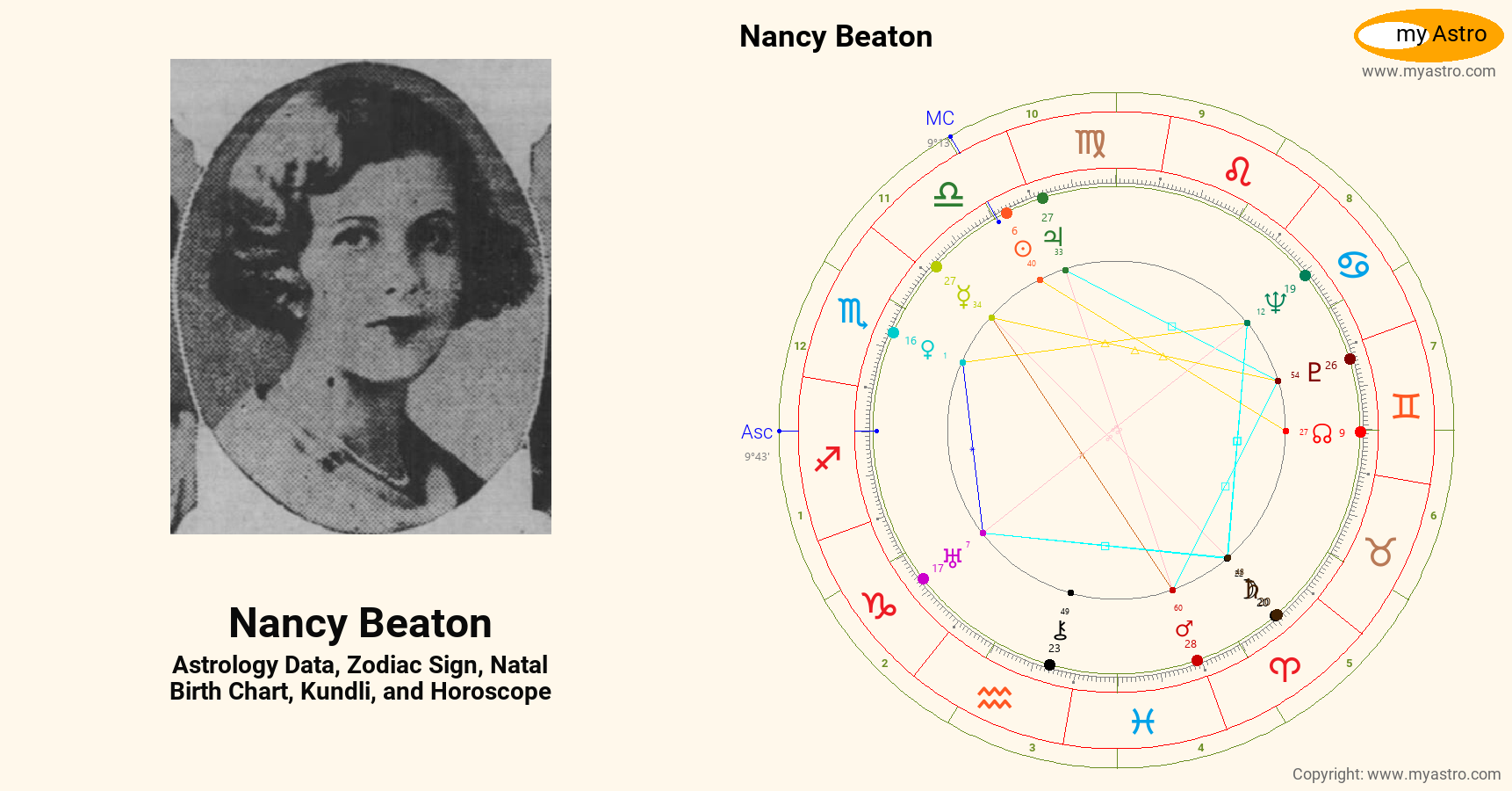 Nancy Beaton’s natal birth chart, kundli, horoscope, astrology forecast ...