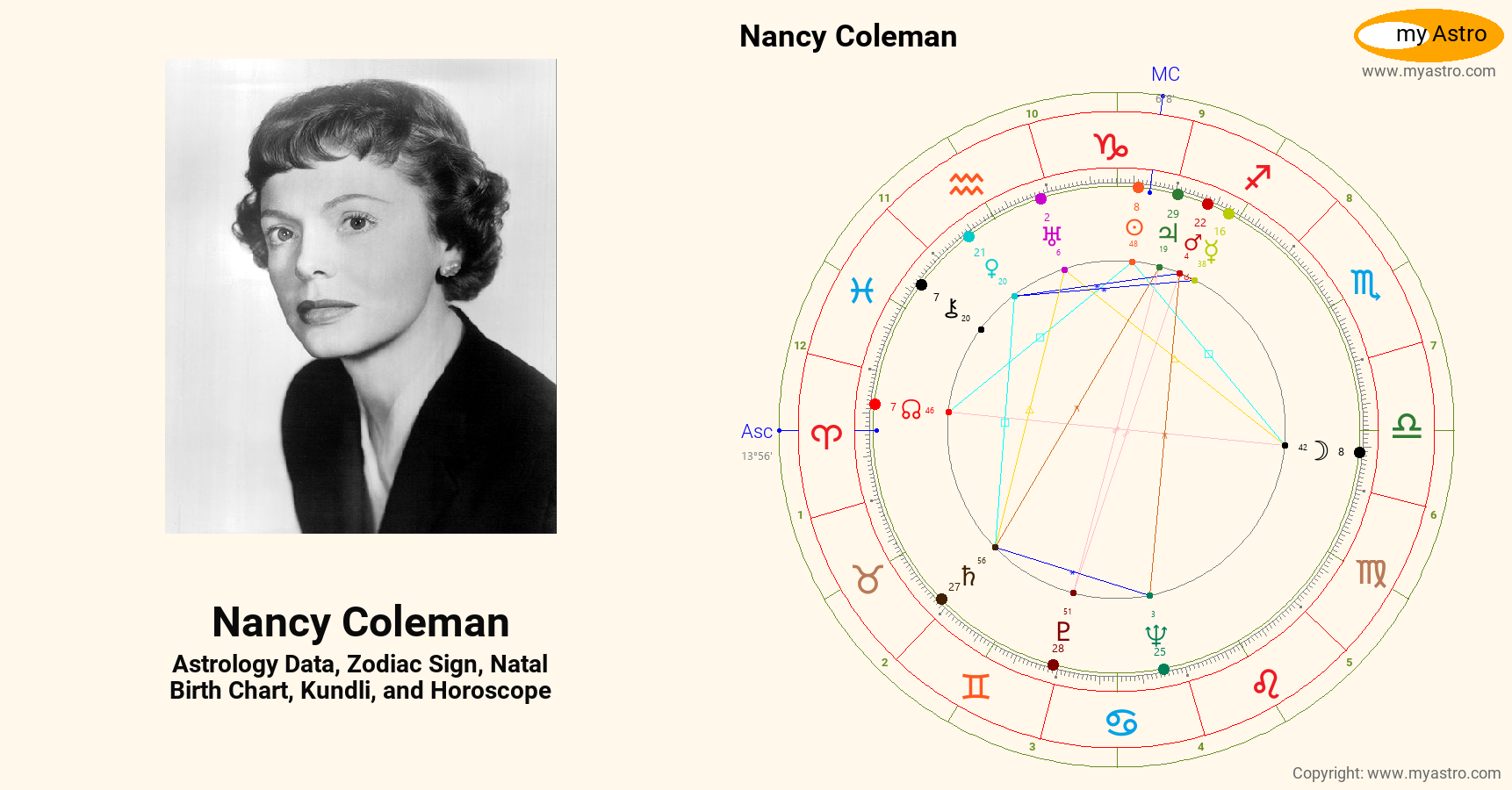 Nancy Coleman’s natal birth chart, kundli, horoscope, astrology forecast, relationships ...