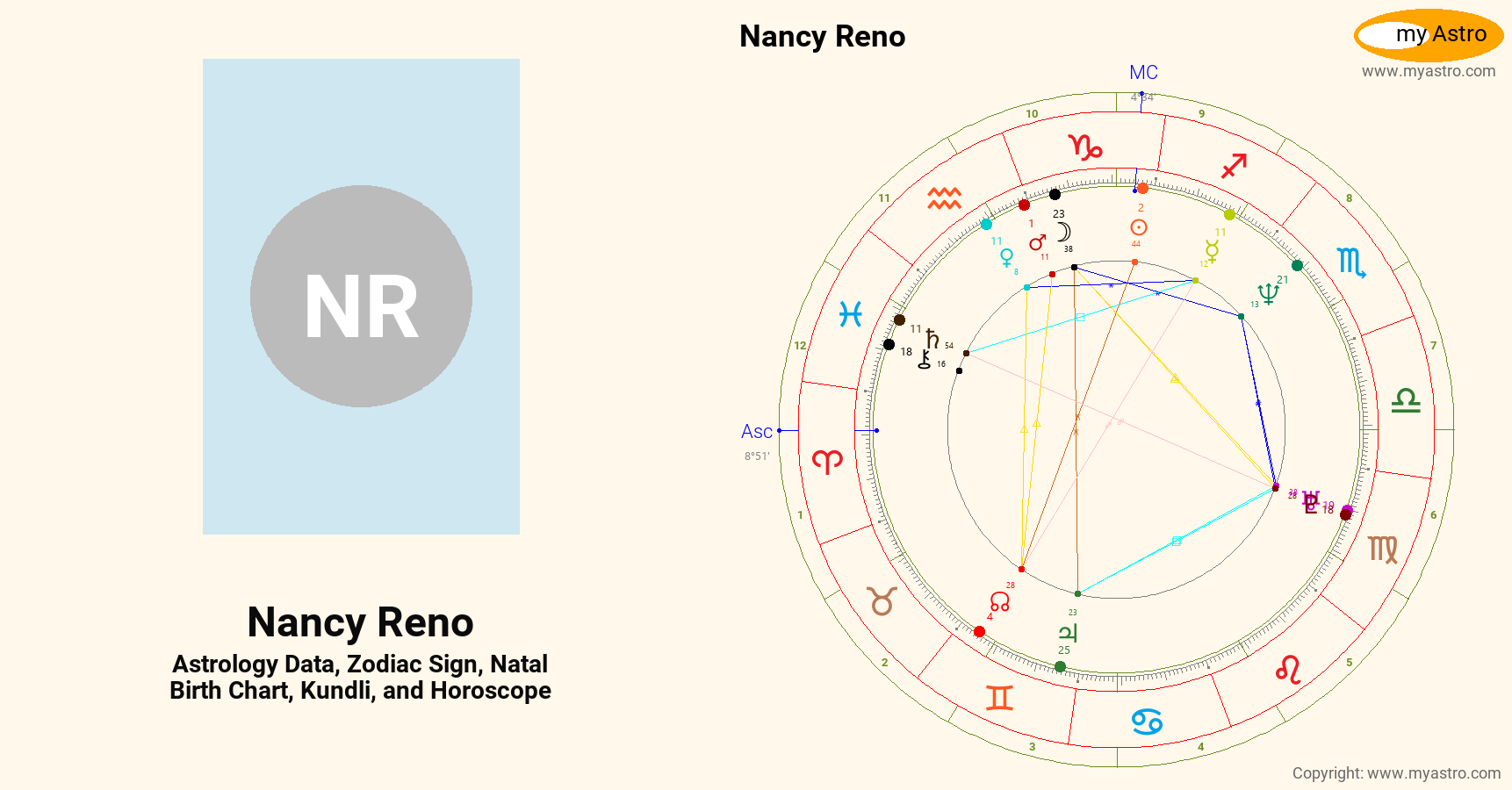 Nancy Reno’s natal birth chart, kundli, horoscope, astrology forecast ...