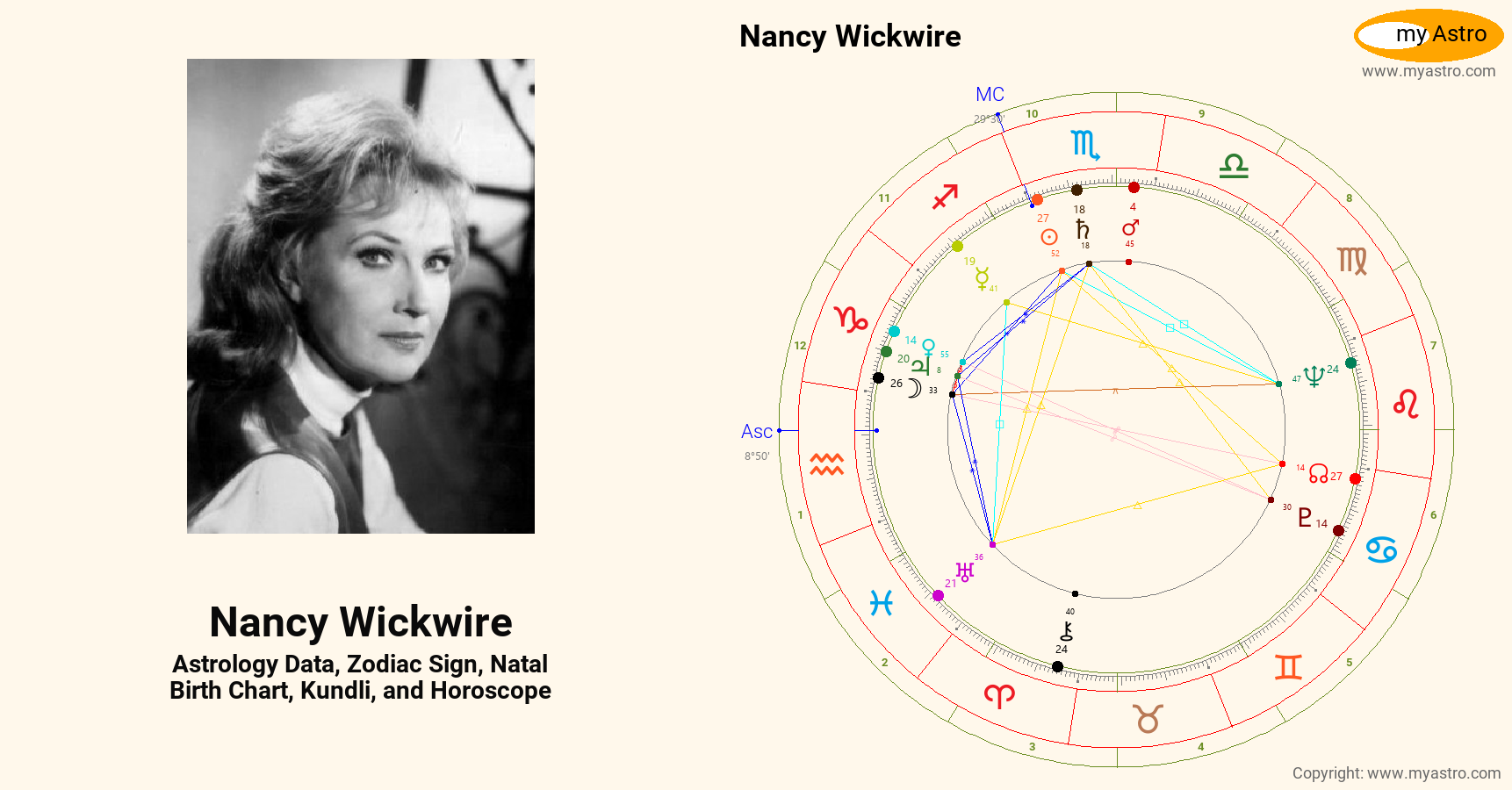 Nancy Wickwire’s natal birth chart, kundli, horoscope, astrology ...