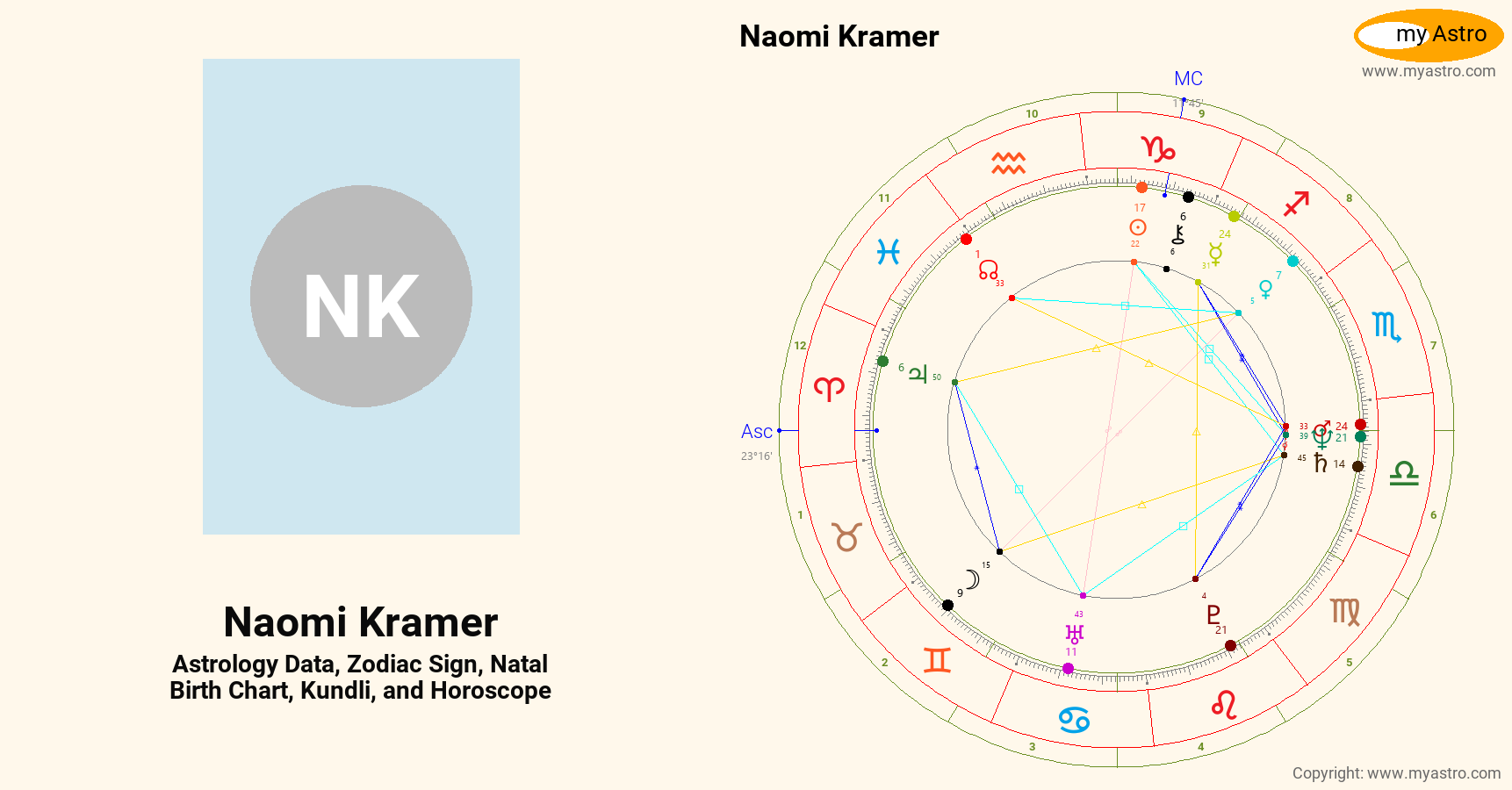 Naomi Kramer’s natal birth chart, kundli, horoscope, astrology forecast ...