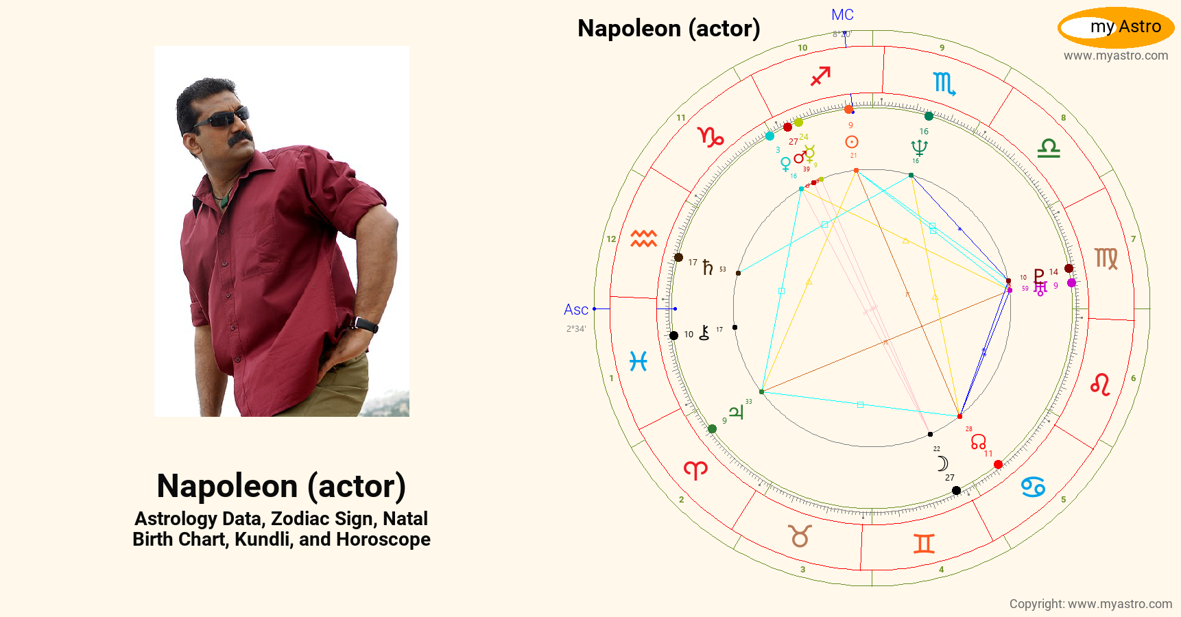 Napoleon Actor’s natal birth chart, kundli, horoscope, astrology ...