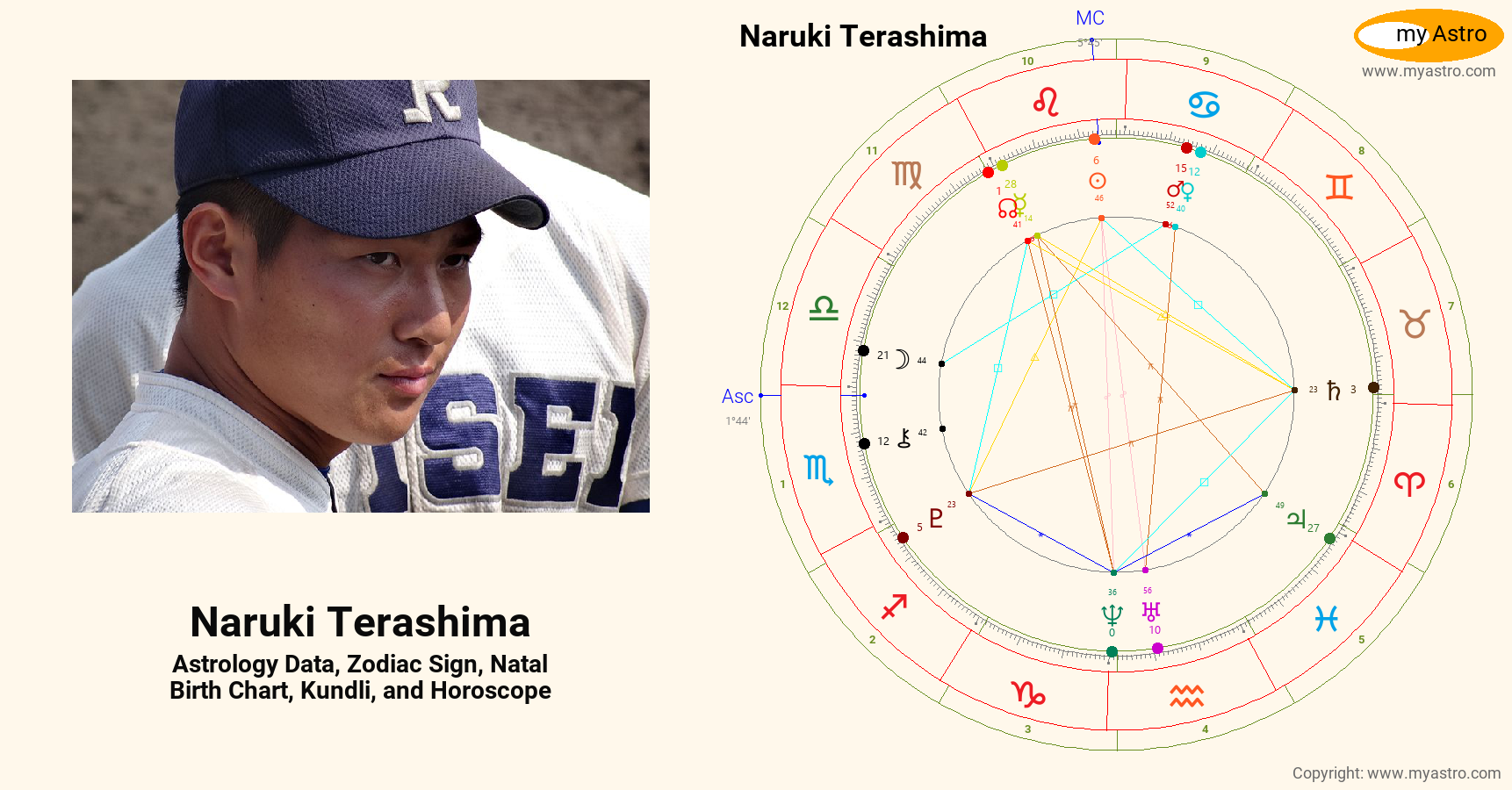Naruki Terashima’s natal birth chart, kundli, horoscope, astrology forecast, relationships ...