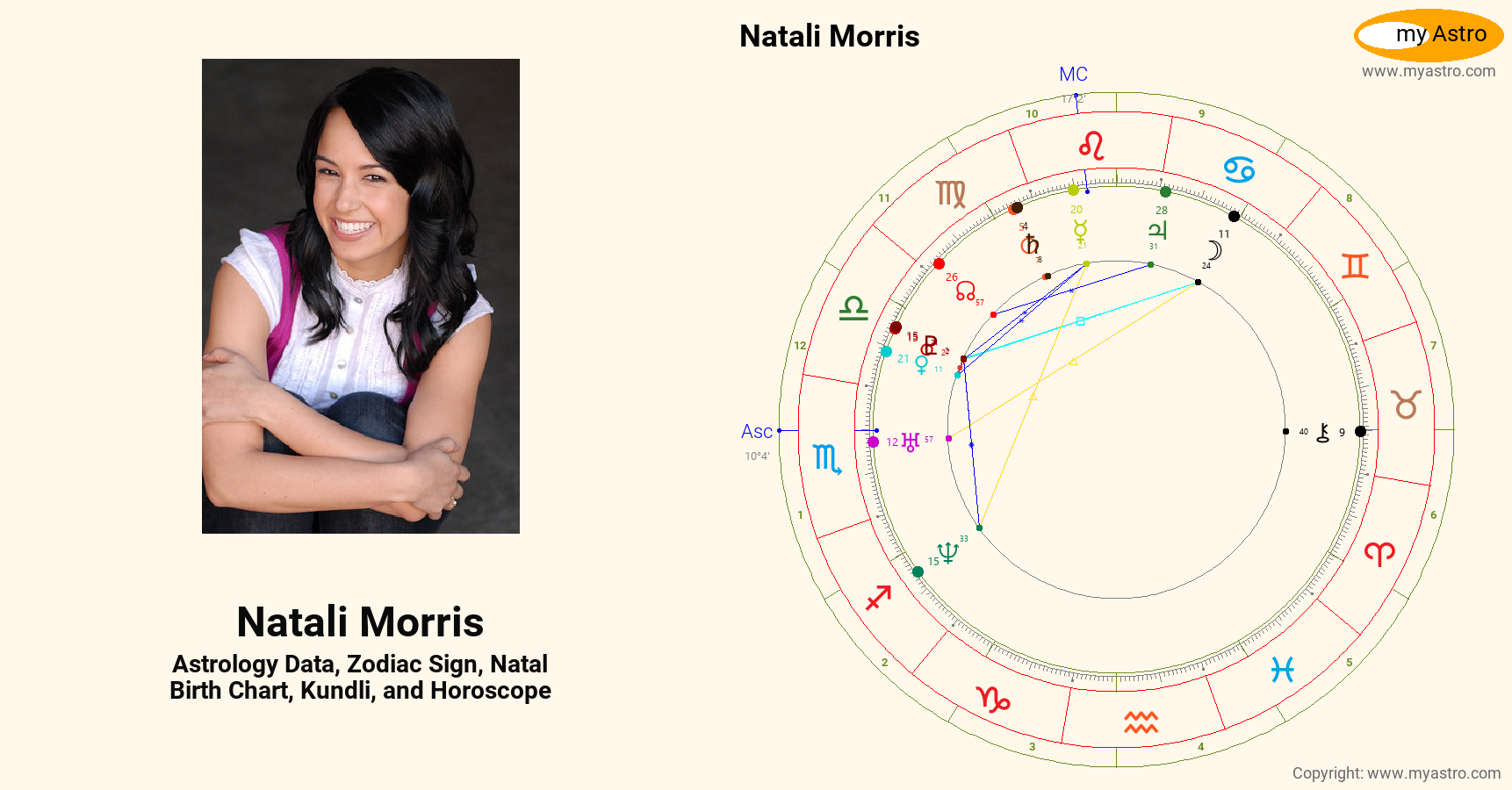 Natali Morris’s natal birth chart, kundli, horoscope, astrology forecast, relationships ...