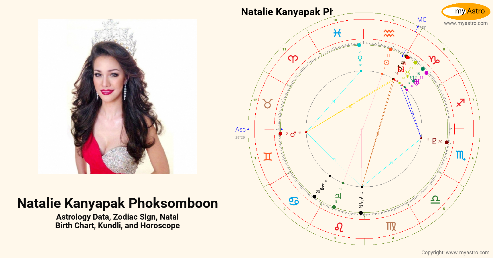 Natalie Kanyapak Phoksomboon’s natal birth chart, kundli, horoscope, astrology forecast ...