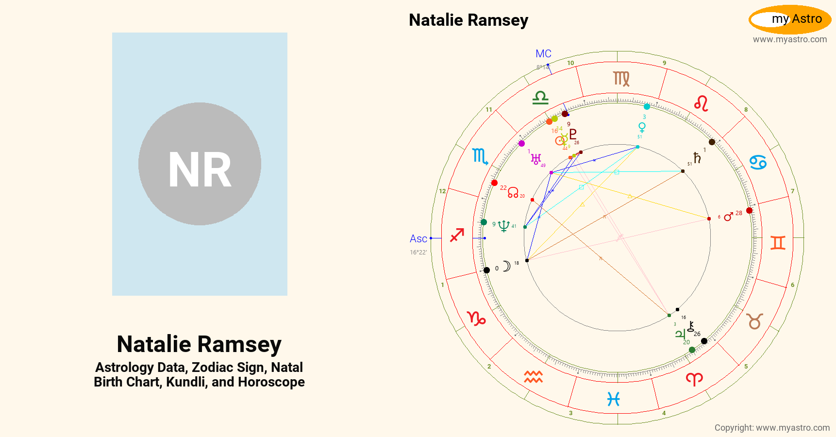 Natalie Ramsey’s natal birth chart, kundli, horoscope, astrology ...