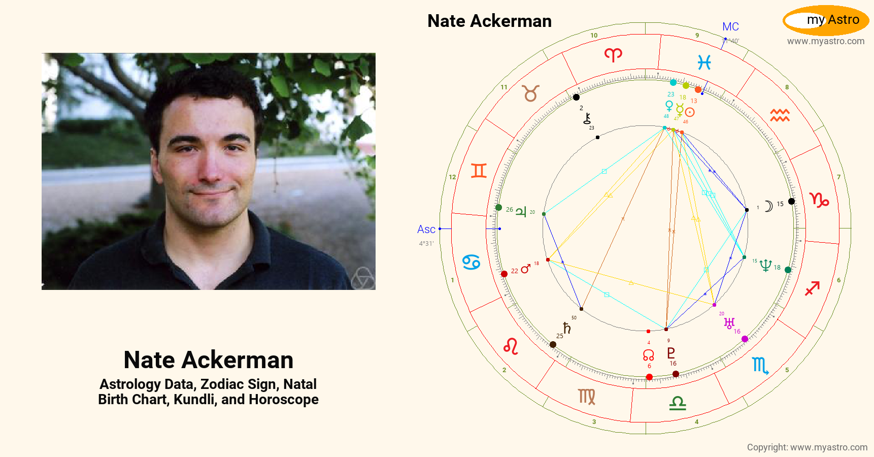 Nate Ackerman’s natal birth chart, kundli, horoscope, astrology forecast, relationships ...