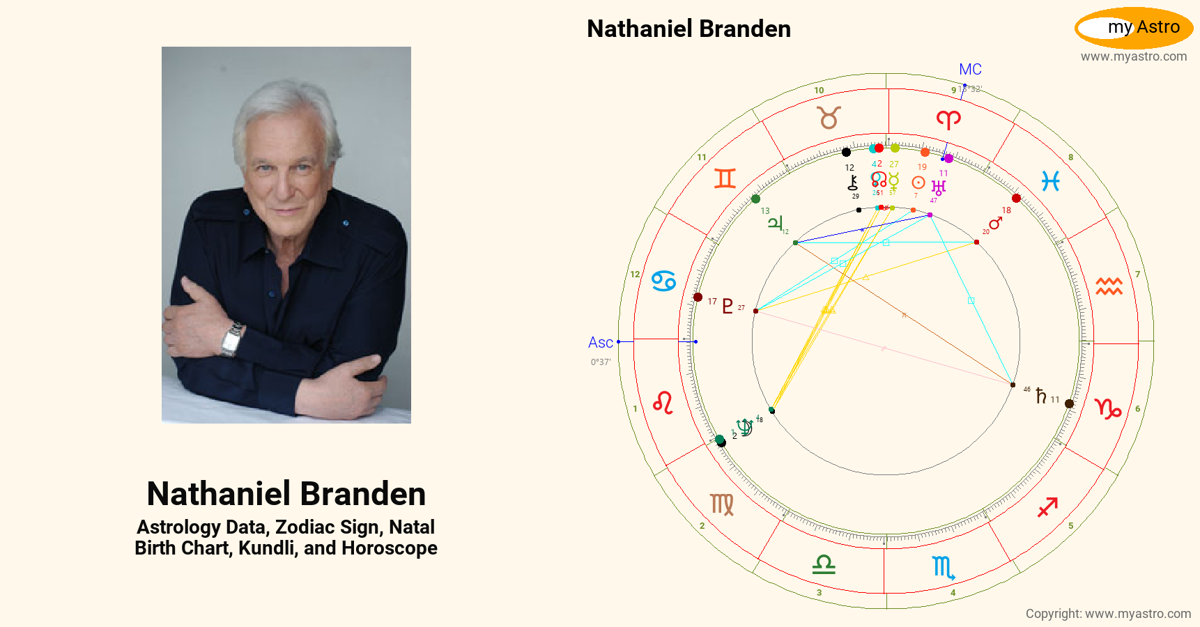 Nathaniel Branden’s natal birth chart, kundli, horoscope, astrology ...
