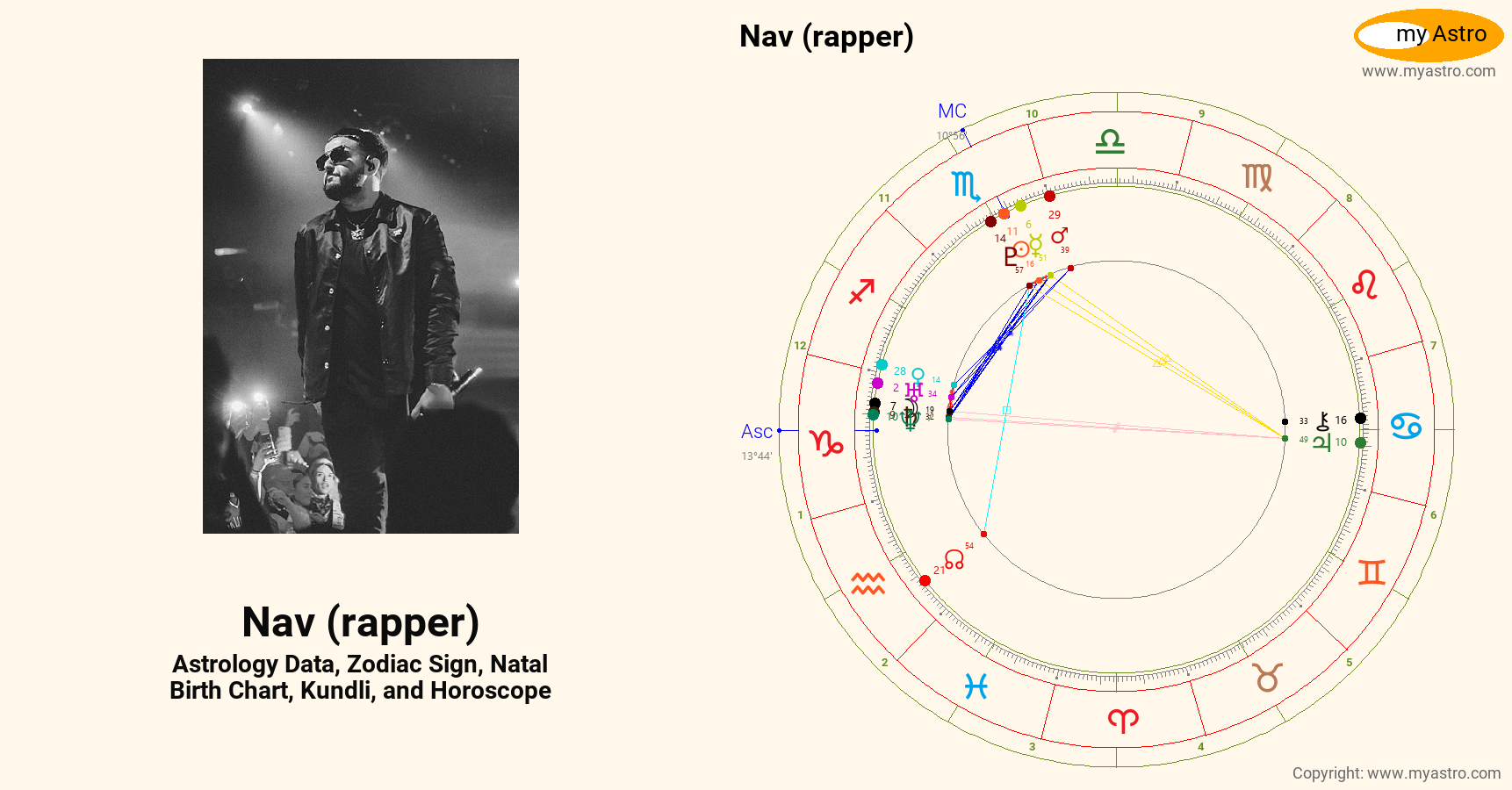 Nav Rapper’s natal birth chart, kundli, horoscope, astrology forecast ...