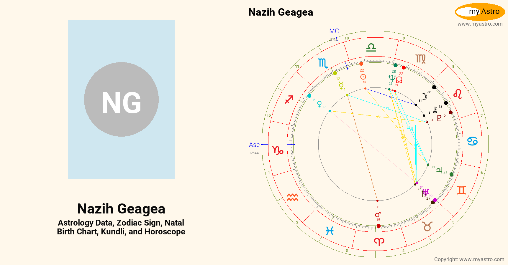 Nazih Geagea’s natal birth chart, kundli, horoscope, astrology forecast ...