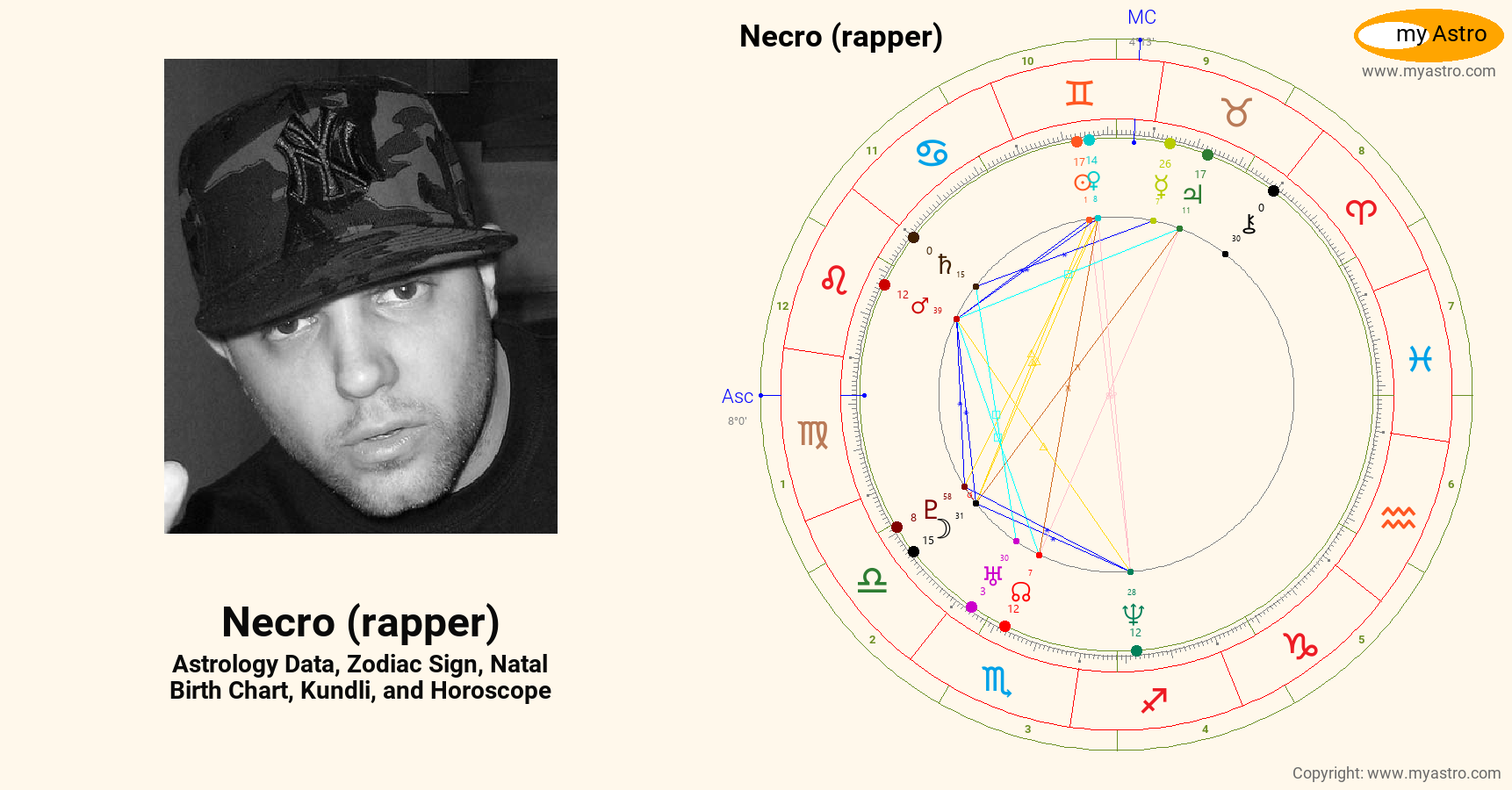 Necro Rapper’s natal birth chart, kundli, horoscope, astrology forecast ...