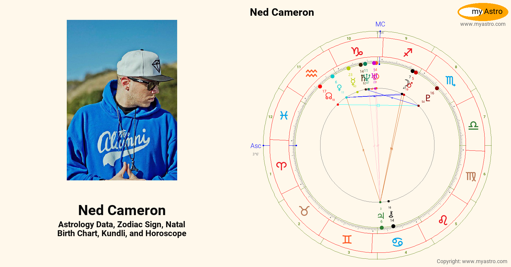 Ned Cameron’s natal birth chart, kundli, horoscope, astrology forecast ...