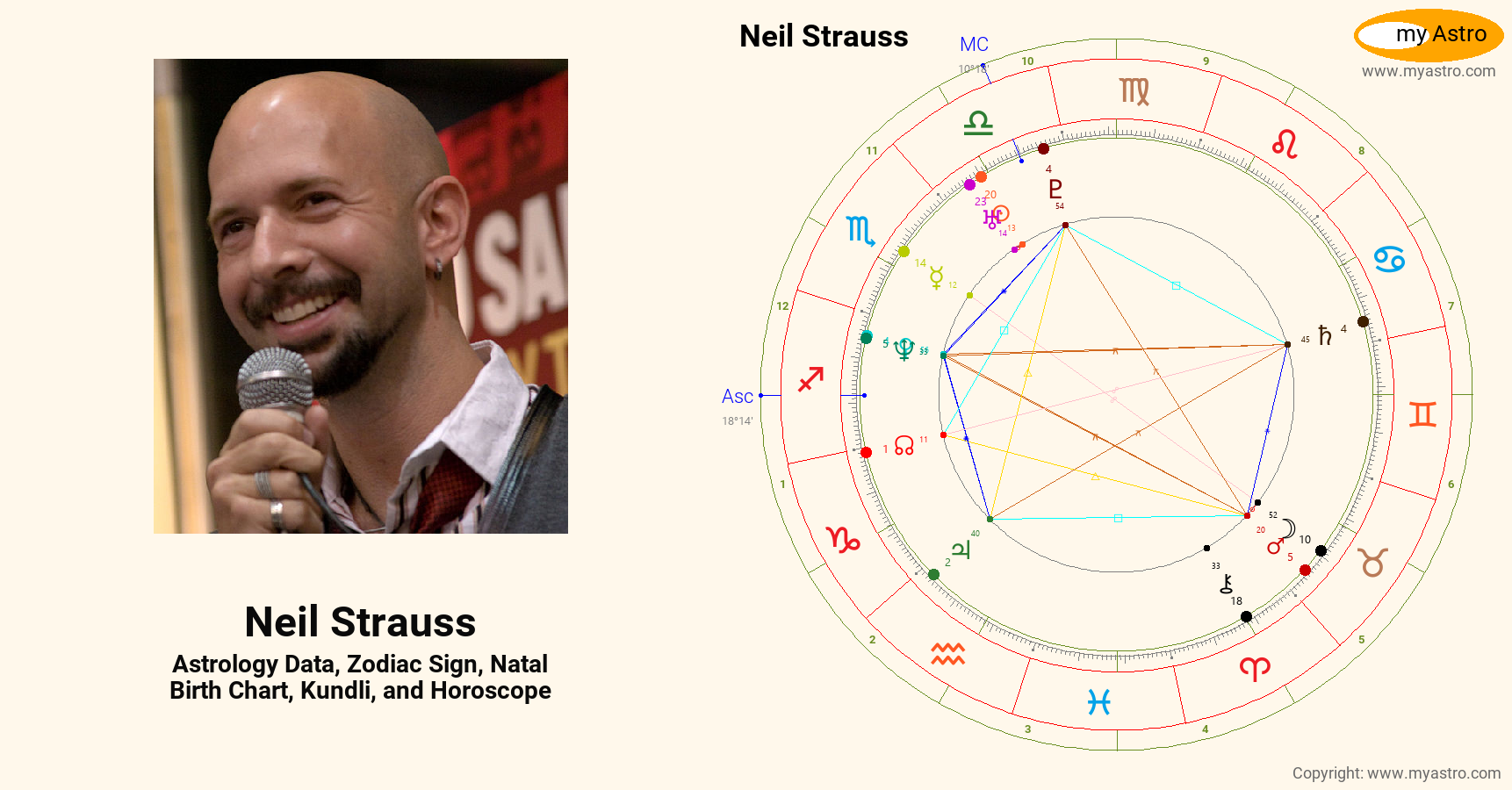 Neil Strauss’s natal birth chart, kundli, horoscope, astrology forecast ...
