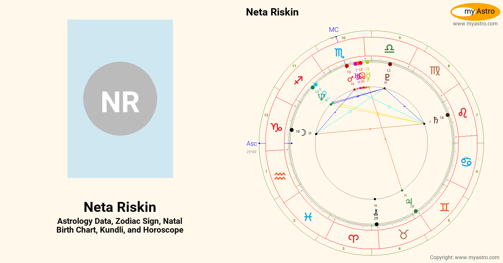 Neta Riskin’s natal birth chart, kundli, horoscope, astrology forecast ...