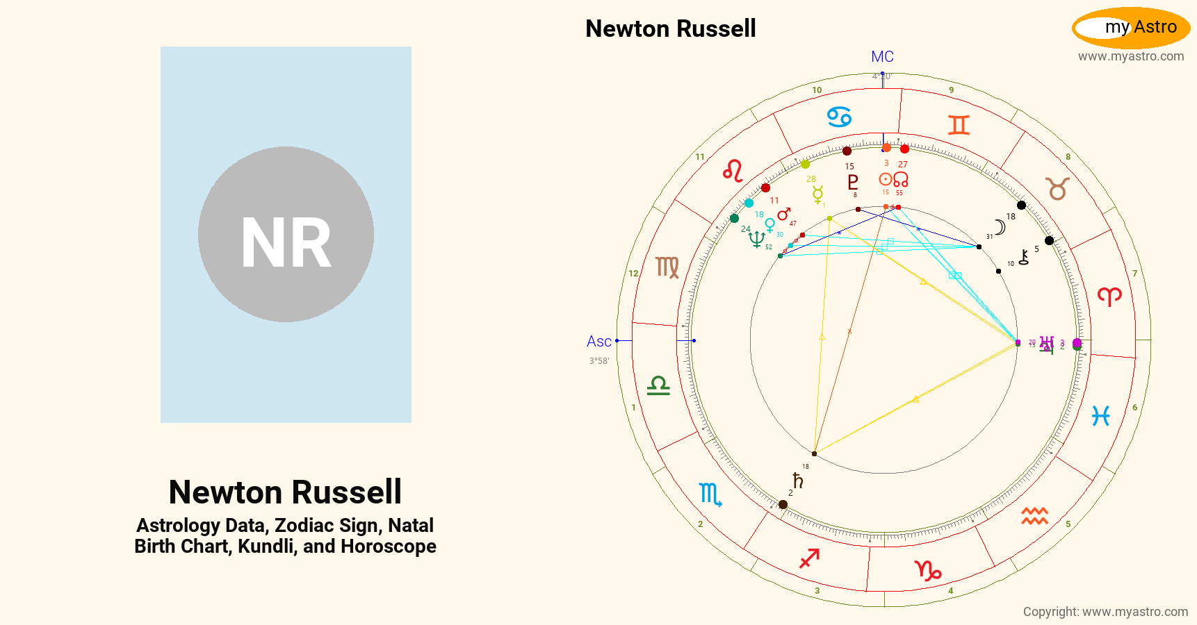 Newton Russell’s natal birth chart, kundli, horoscope, astrology forecast, relationships ...