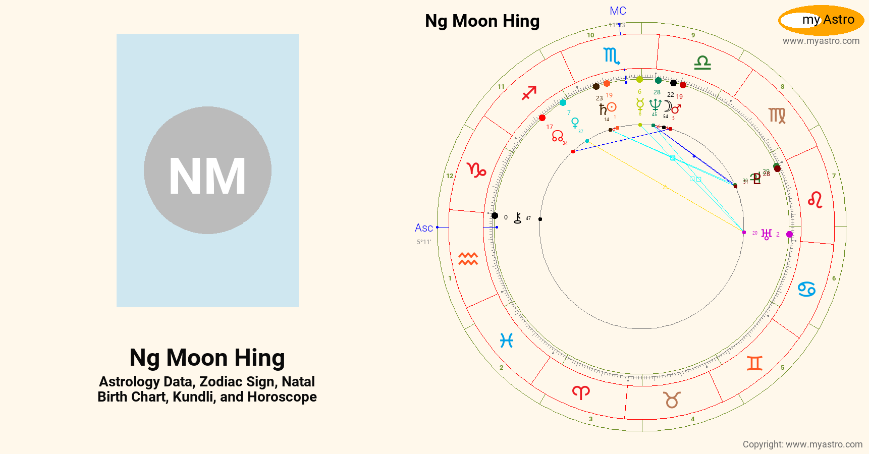 Ng Moon Hing’s natal birth chart, kundli, horoscope, astrology forecast, relationships ...