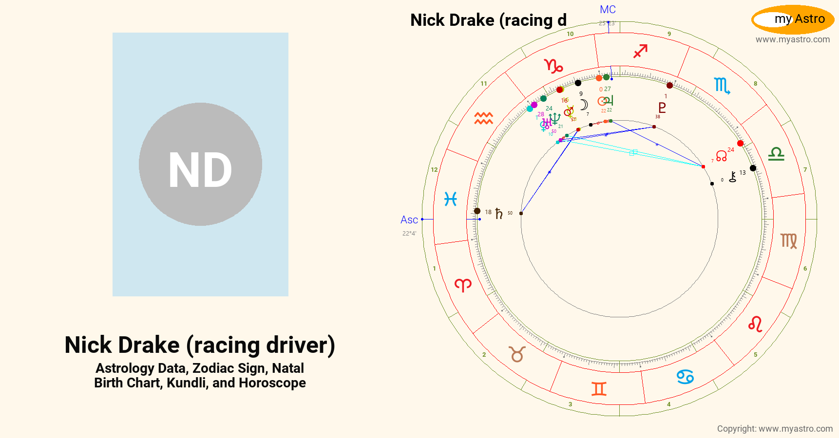 Nick Drake Racing Driver’s natal birth chart, kundli, horoscope ...
