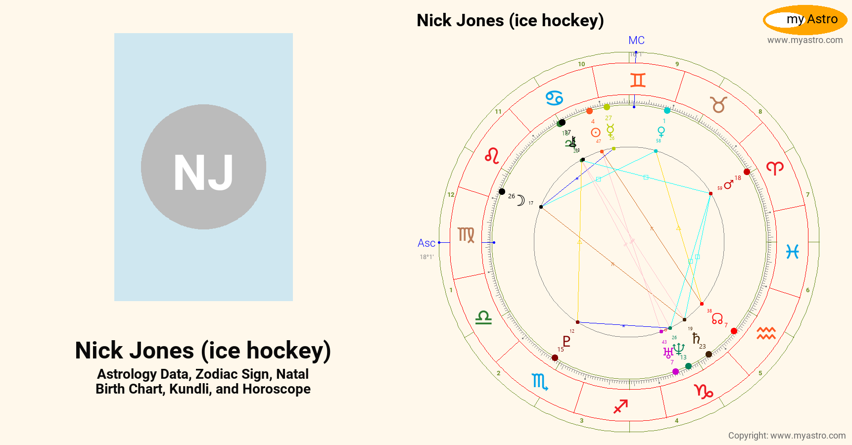 Nick Jones Ice Hockey’s natal birth chart, kundli, horoscope, astrology ...