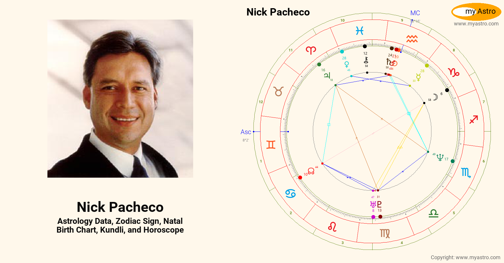 Nick Pacheco’s natal birth chart, kundli, horoscope, astrology forecast, relationships ...