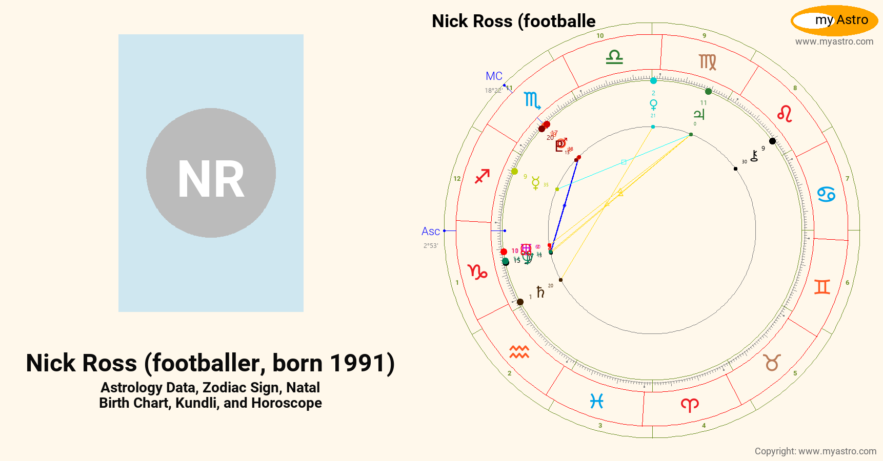 Nick Ross Footballer Born 1991’s natal birth chart, kundli, horoscope, astrology forecast ...